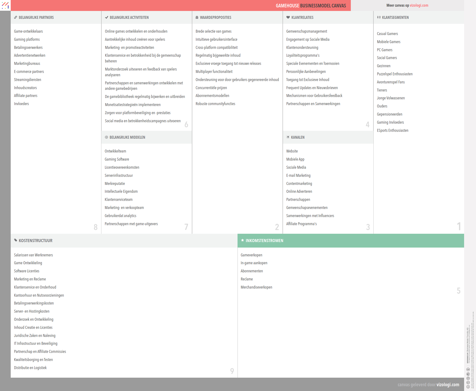 Qual é o modelo de negócios da GameHouse? | Vizologi