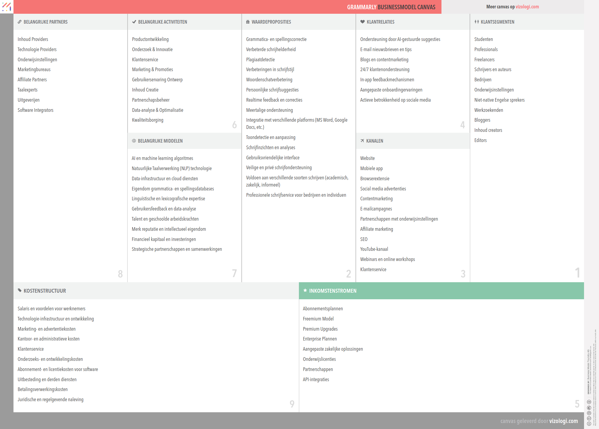 Was ist das Geschäftsmodell von Grammarly? | Vizologi