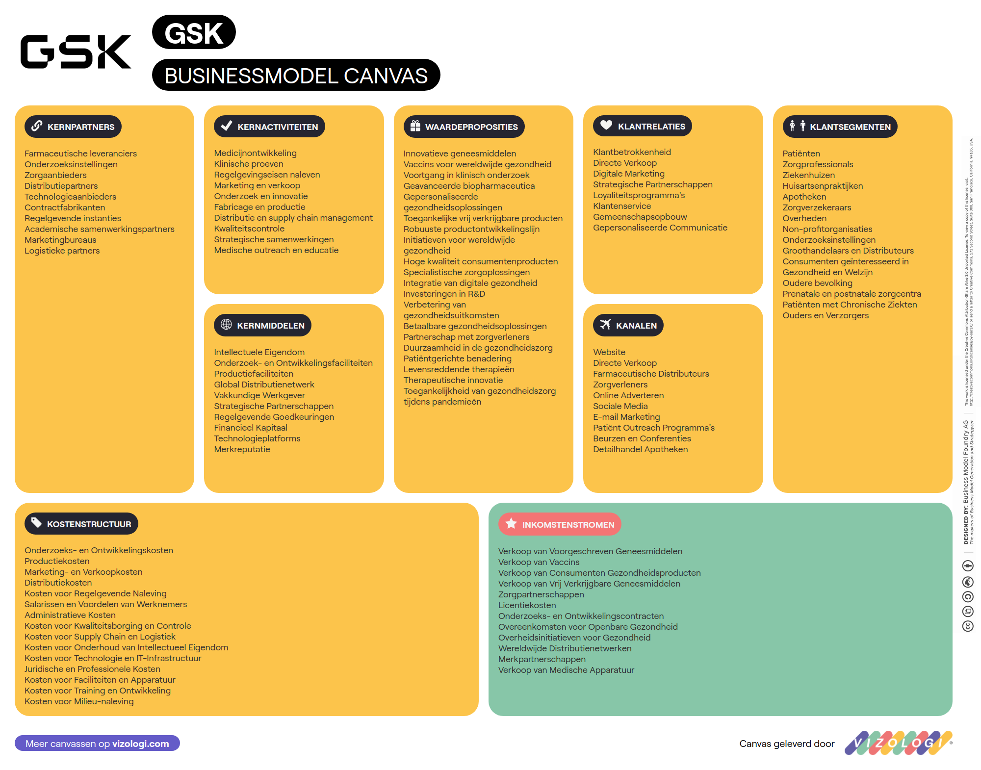 What is GSK's business model? | Vizologi