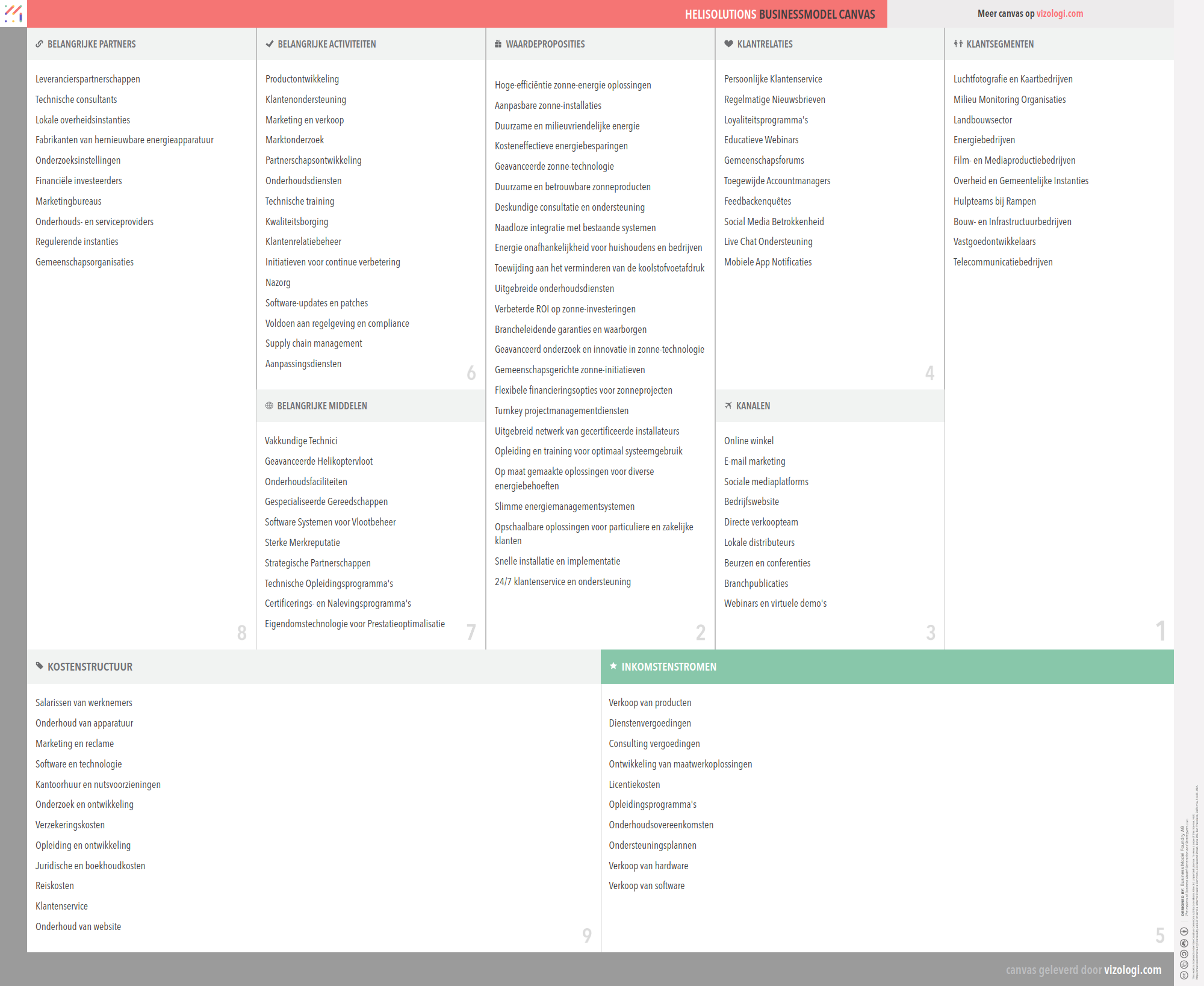 Wat is het bedrijfsmodel van Helisolutions? | Vizologi