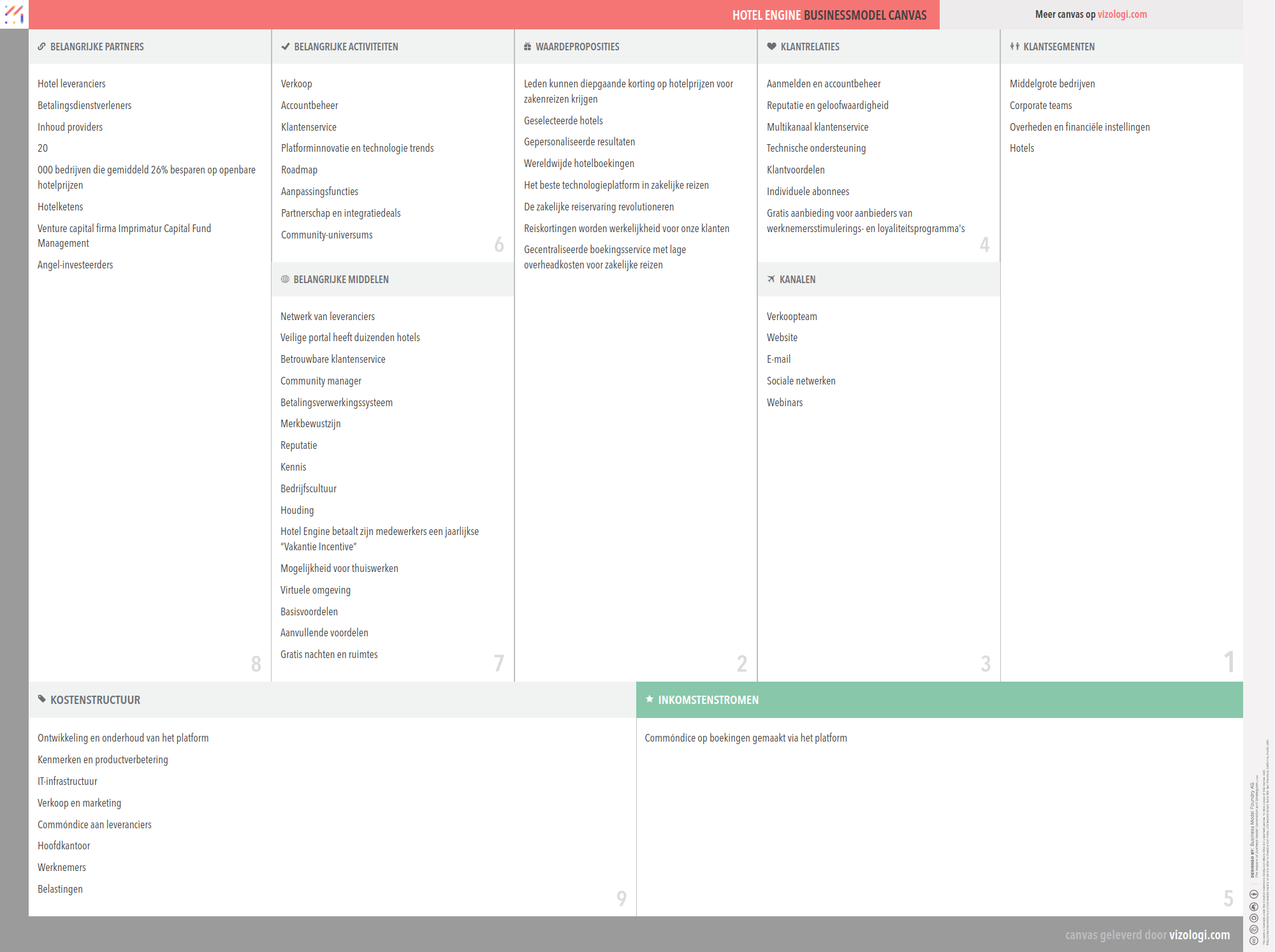 Wat is het bedrijfsmodel van Hotel Engine? | Vizologi