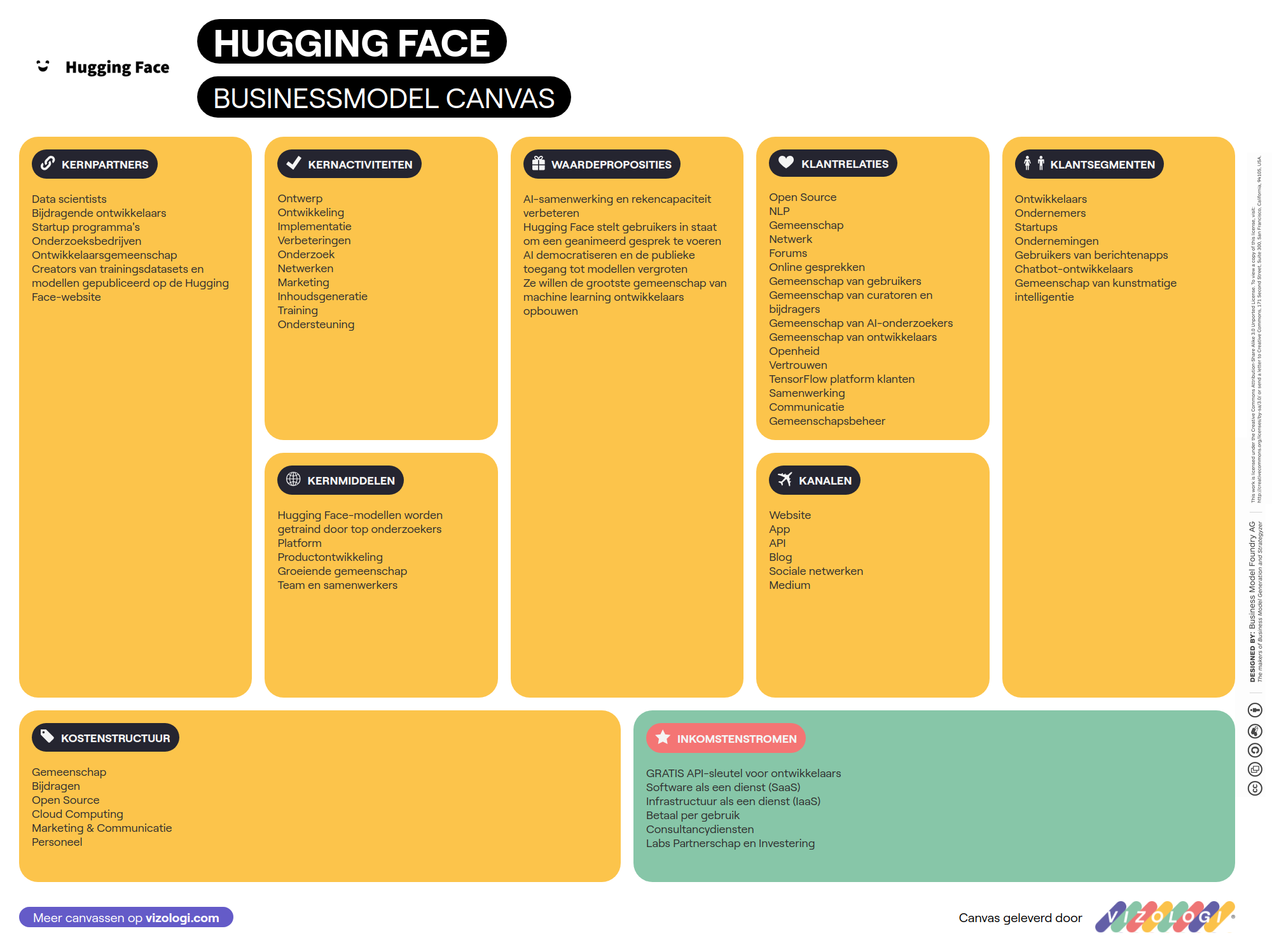 What is Hugging Face's business model? | Vizologi