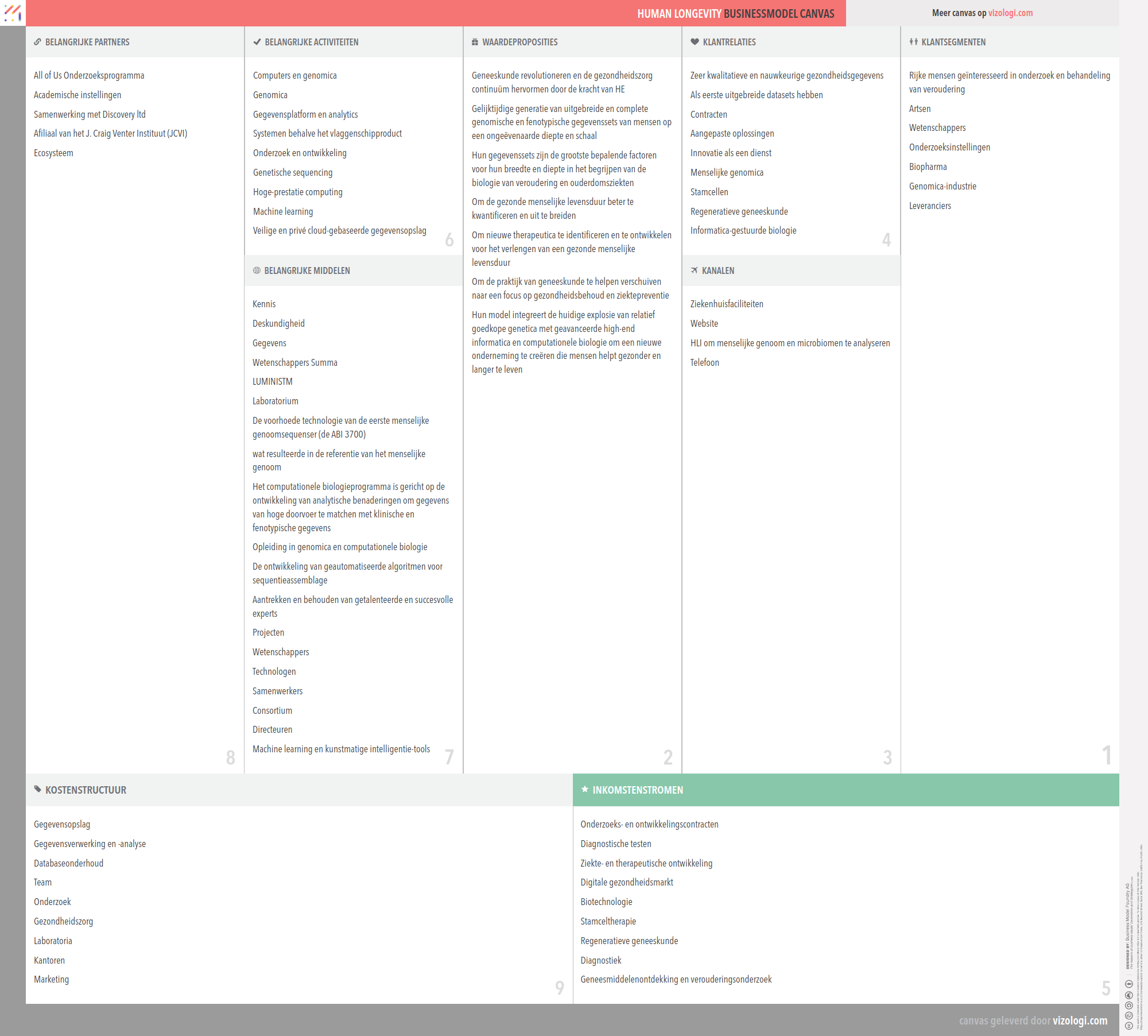 ¿Cuál es el modelo de negocio de Human Longevity? | Vizologi