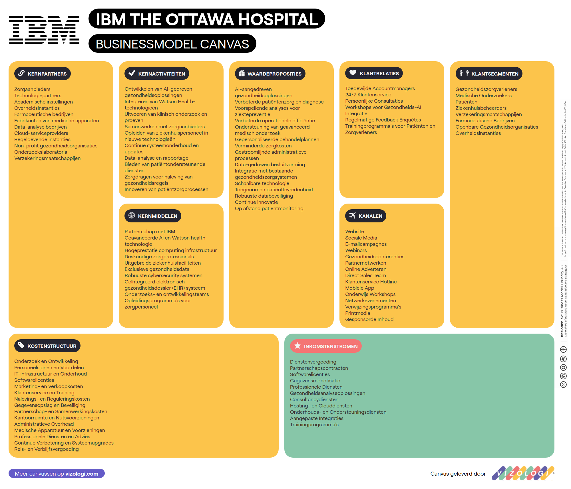 Business Strategy Canvas - Vizologi