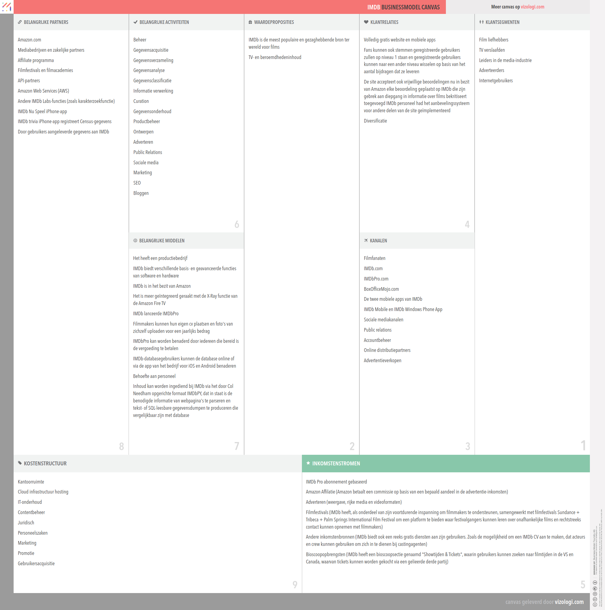 What is IMDb's business model? | Vizologi