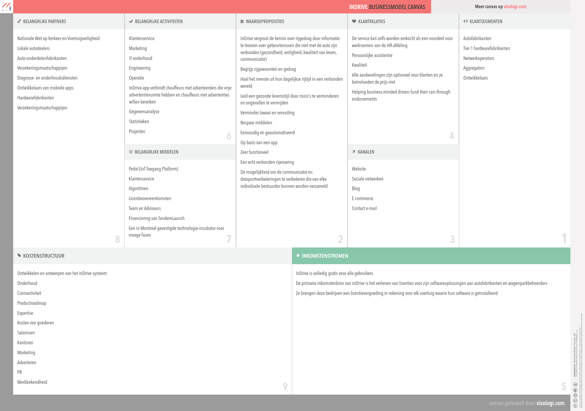 Wat is het bedrijfsmodel van inDrive? | Vizologi
