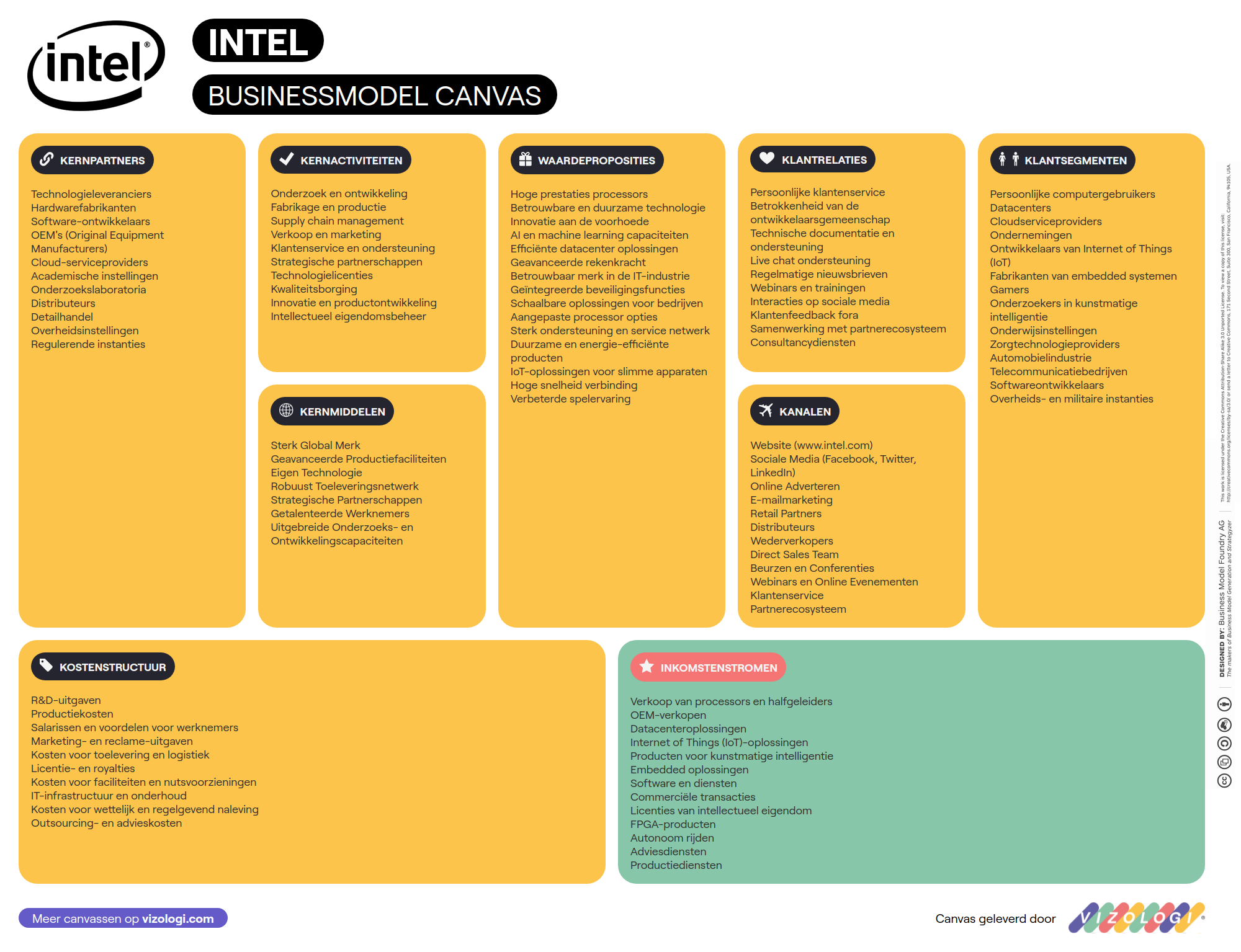 Business Strategy Canvas - Vizologi