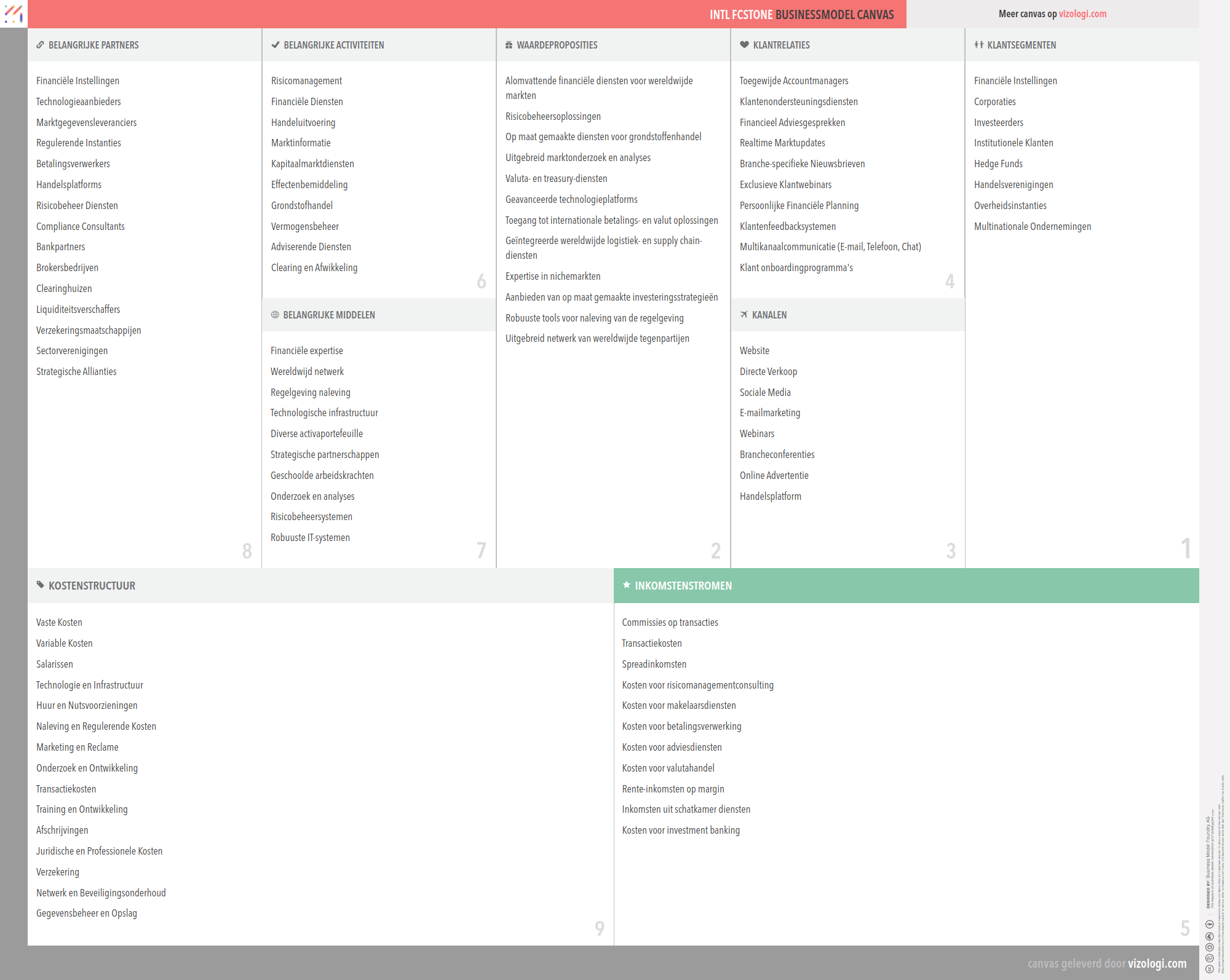 Wat is het bedrijfsmodel van INTL FCStone? | Vizologi