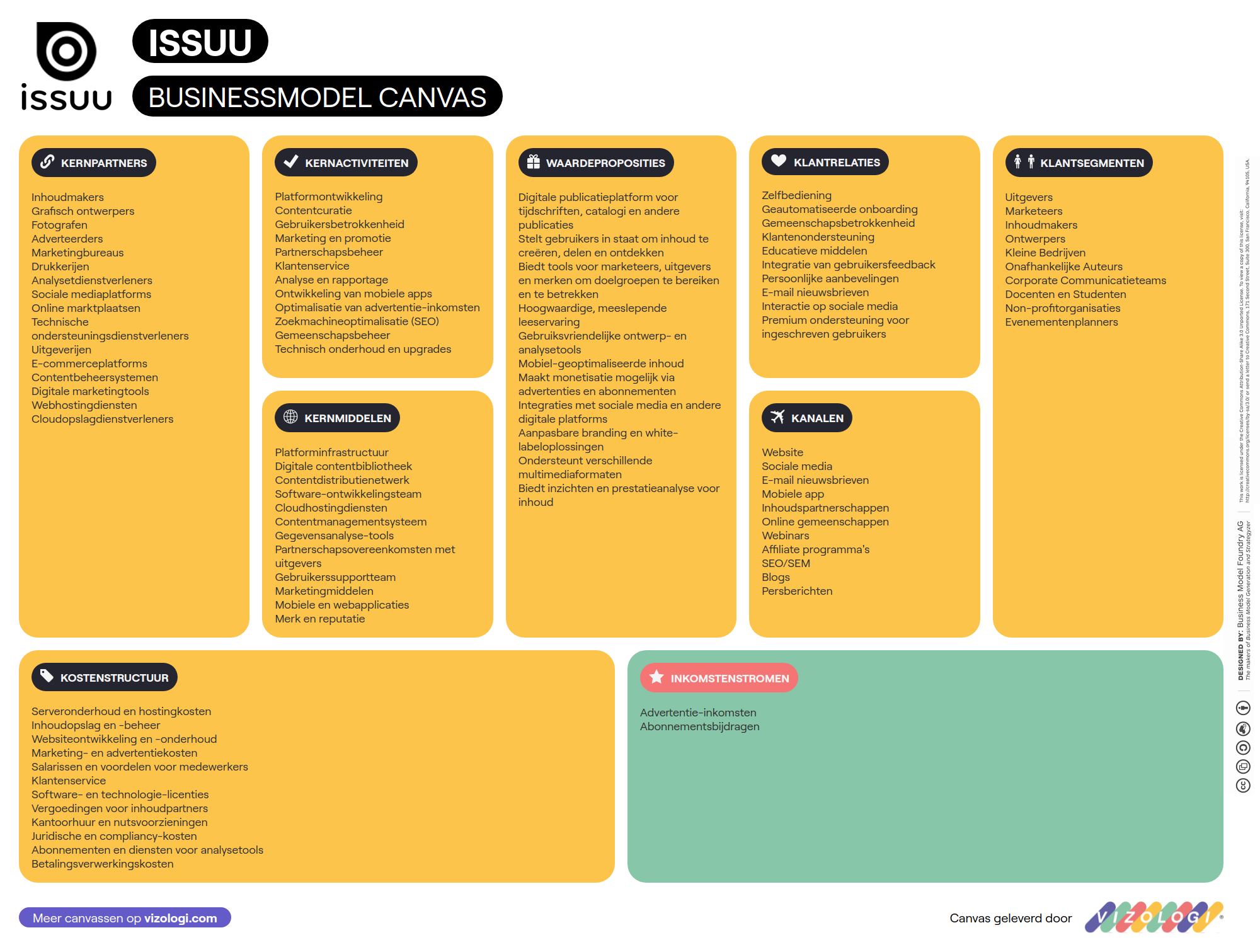 Wat is het bedrijfsmodel van Issuu? | Vizologi