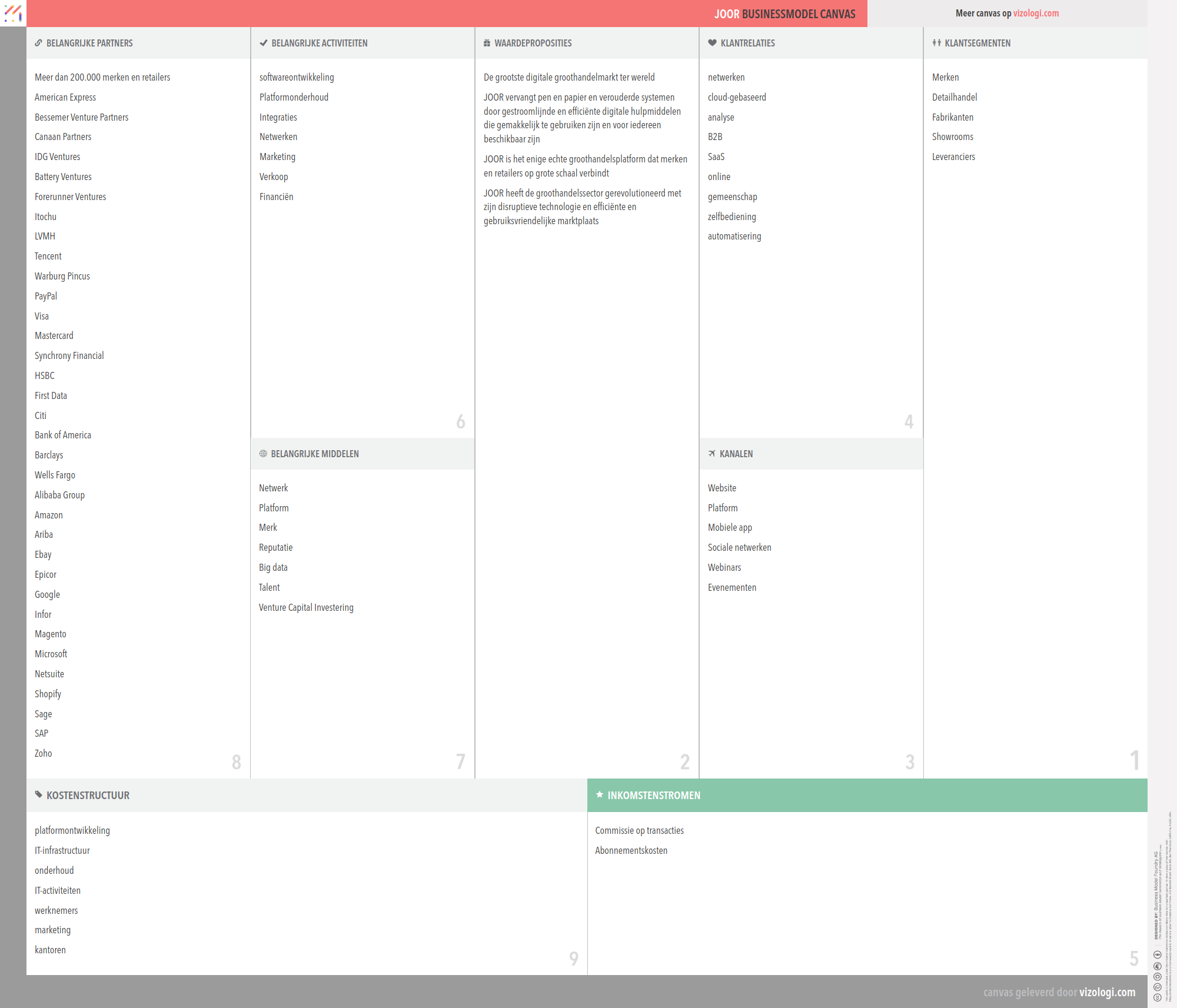 Wat is Joors bedrijfsmodel? | Vizologi