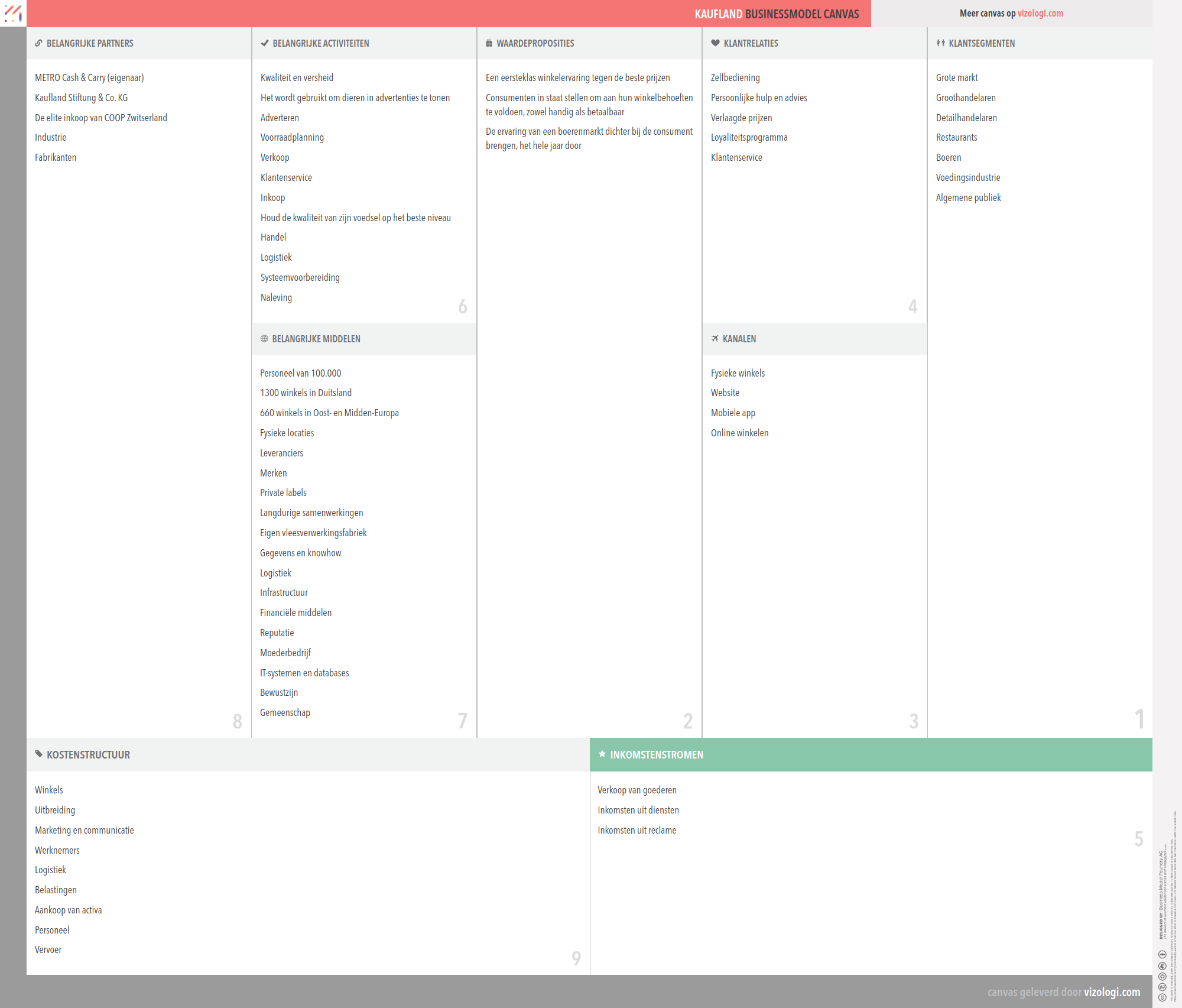 Wat is het bedrijfsmodel van Kaufland? | Vizologi
