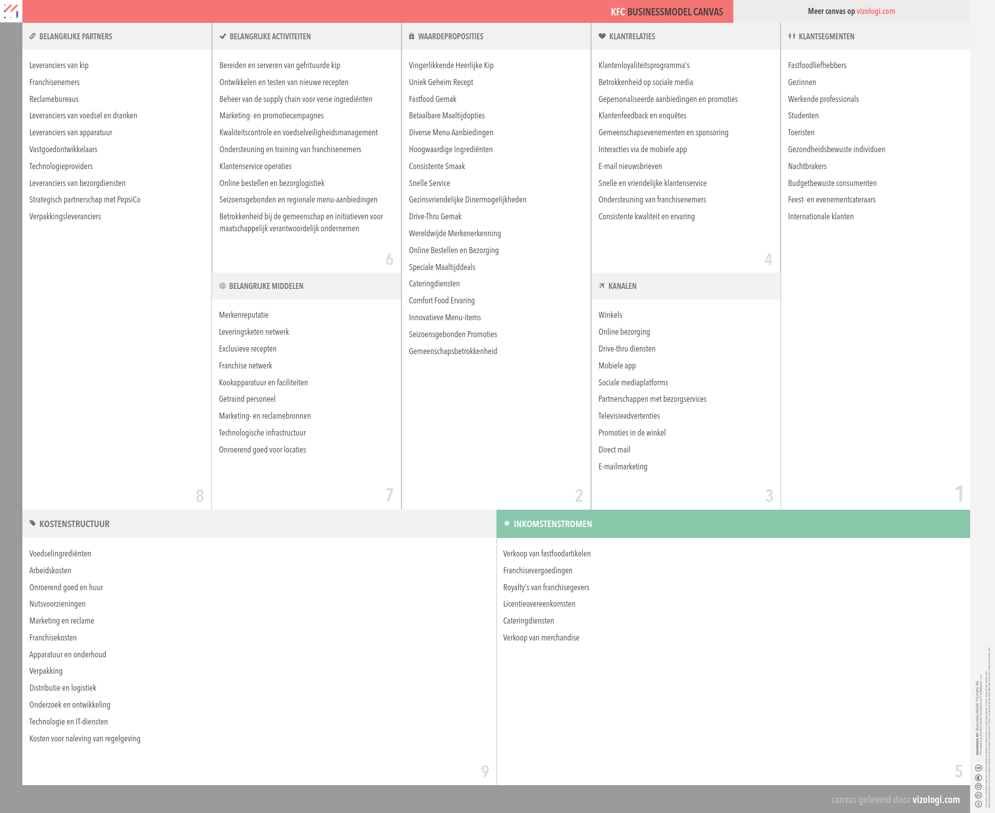 肯德基的商业模式是什么？| Vizologi