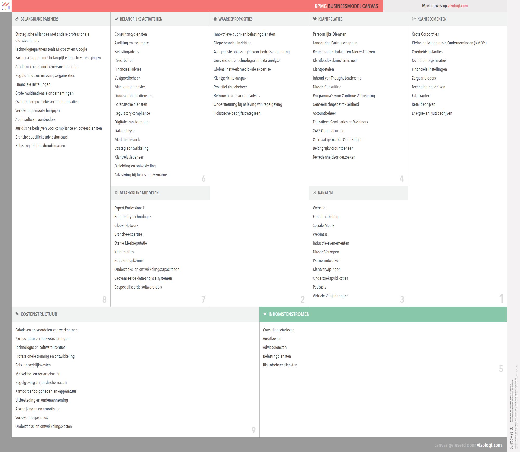 Wat is het bedrijfsmodel van KPMG? | Vizologi