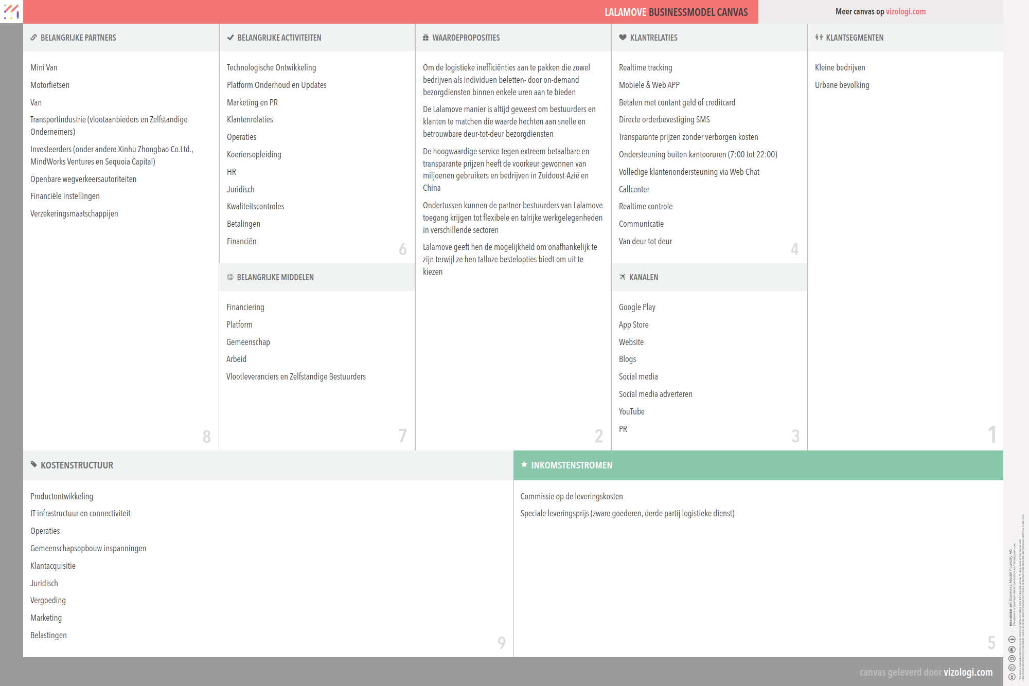 What is Lalamove's business model? | Vizologi