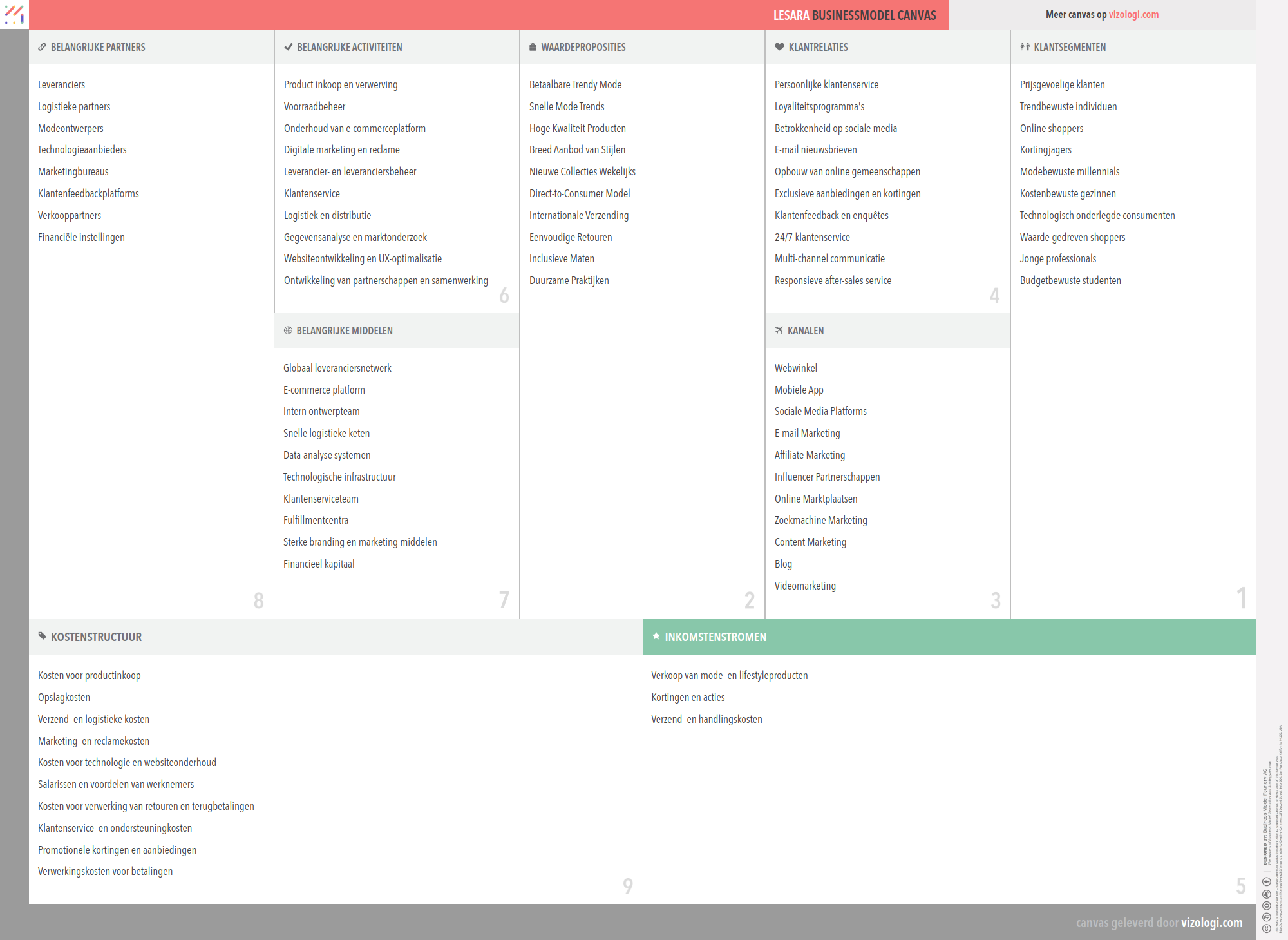 Quel est le modèle économique de Lesara ? | Vizologi