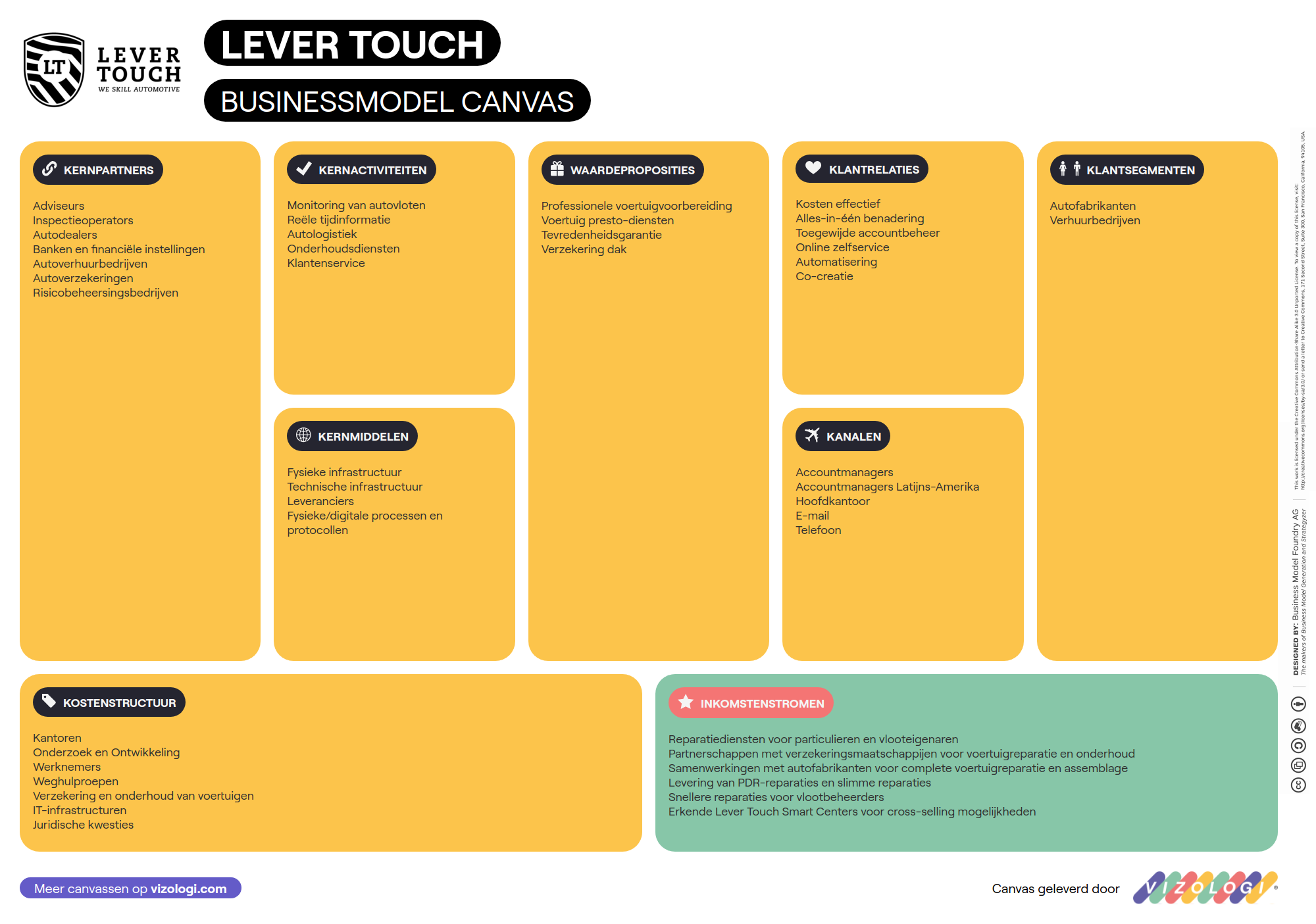 Quel est le modèle économique de Lever Touch ? | Vizologi