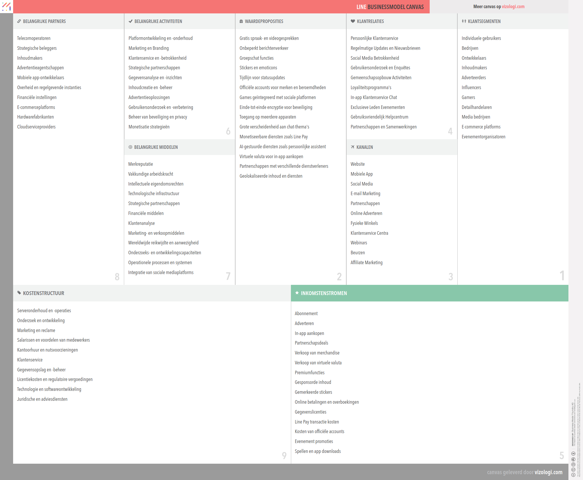 What is Line's business model? | Vizologi