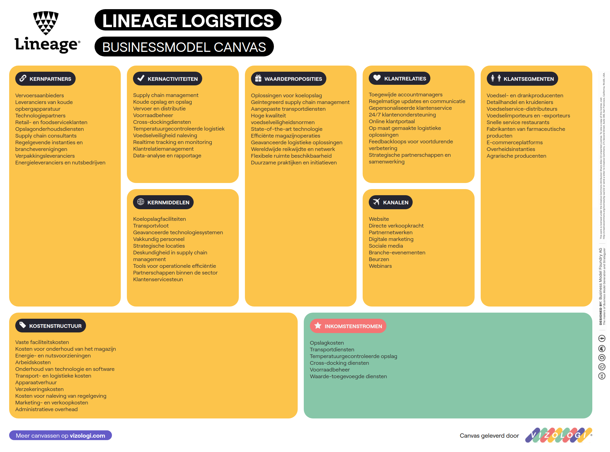 Wat is het bedrijfsmodel van Lineage Logistics? | Vizologi