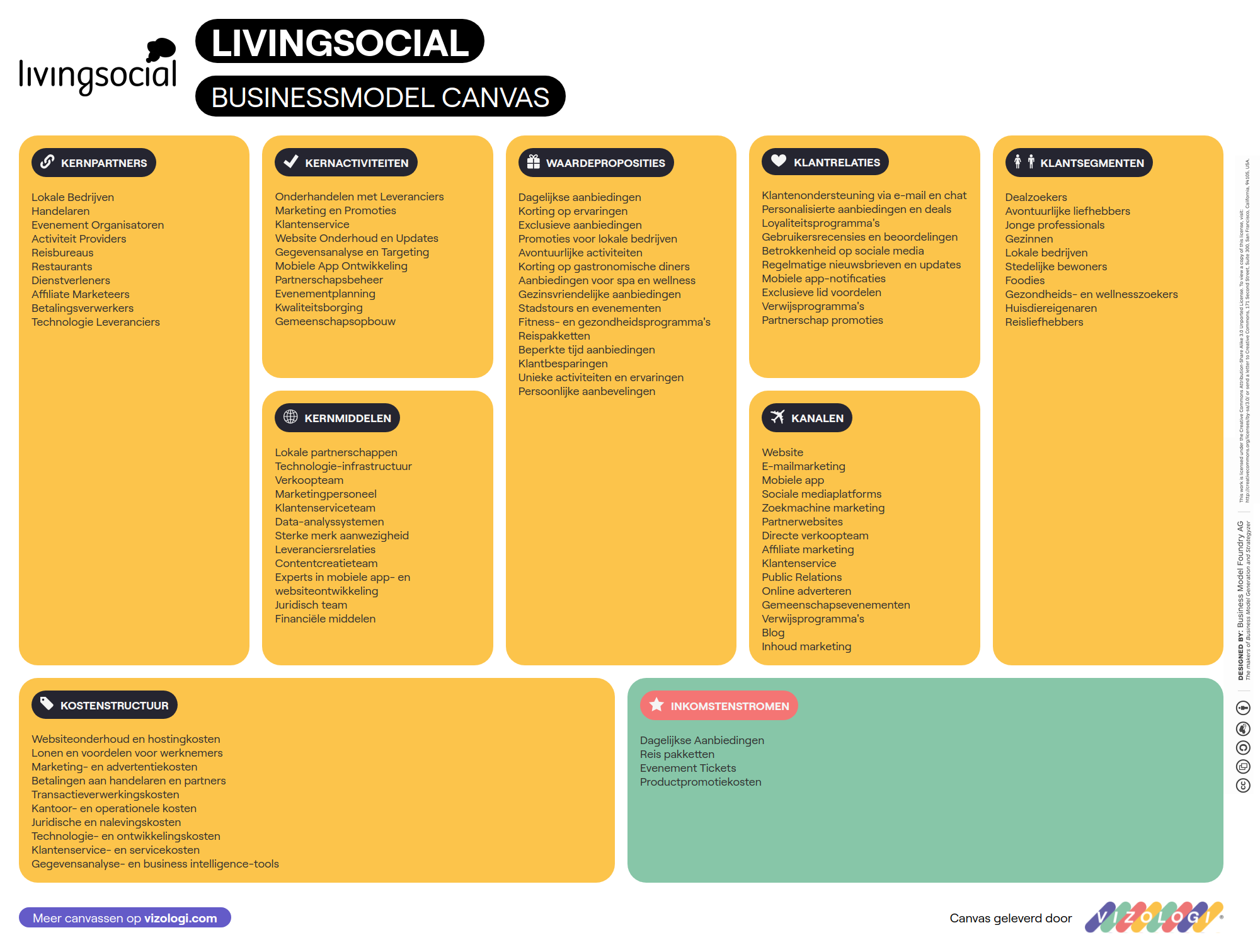 Apa model bisnis LivingSocial? | Vizologi