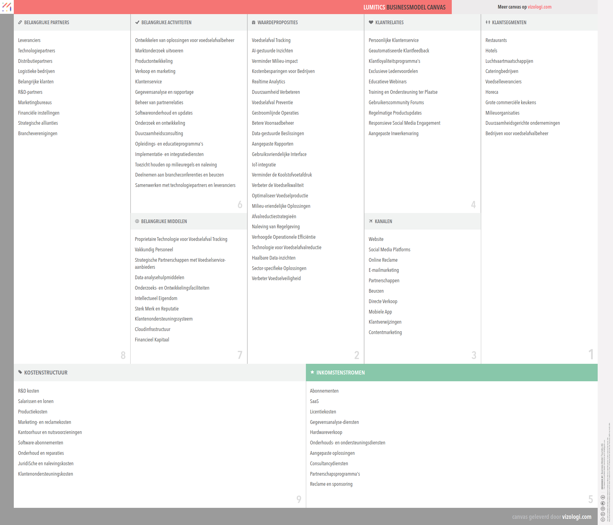 Wat is het bedrijfsmodel van Lumitics? | Vizologi