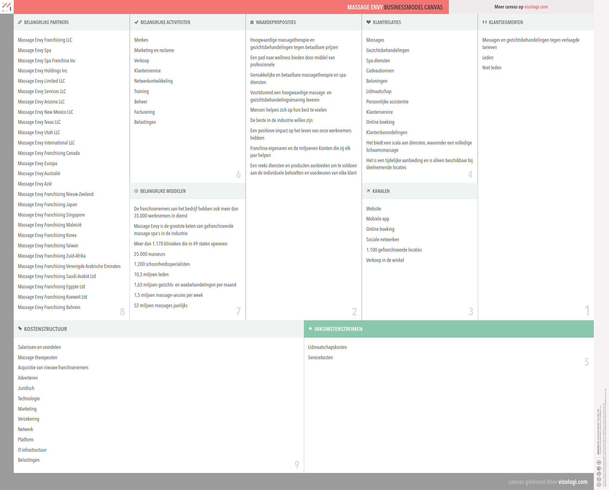 Wat is het bedrijfsmodel van Massage Envy? | Vizologi