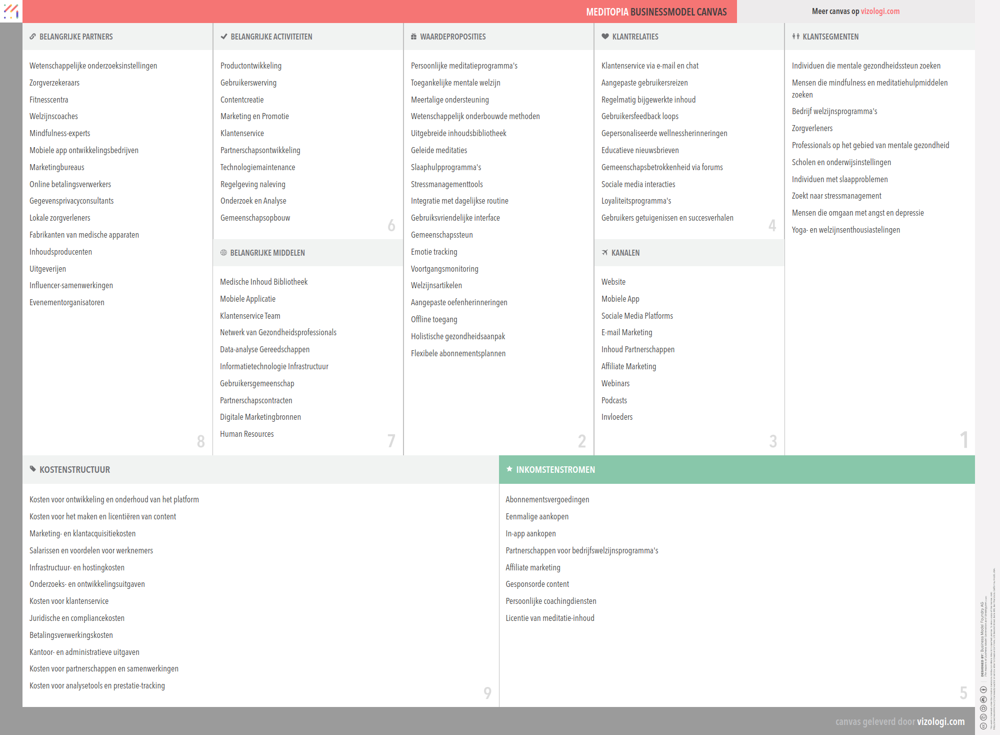 What is Meditopia's business model? | Vizologi