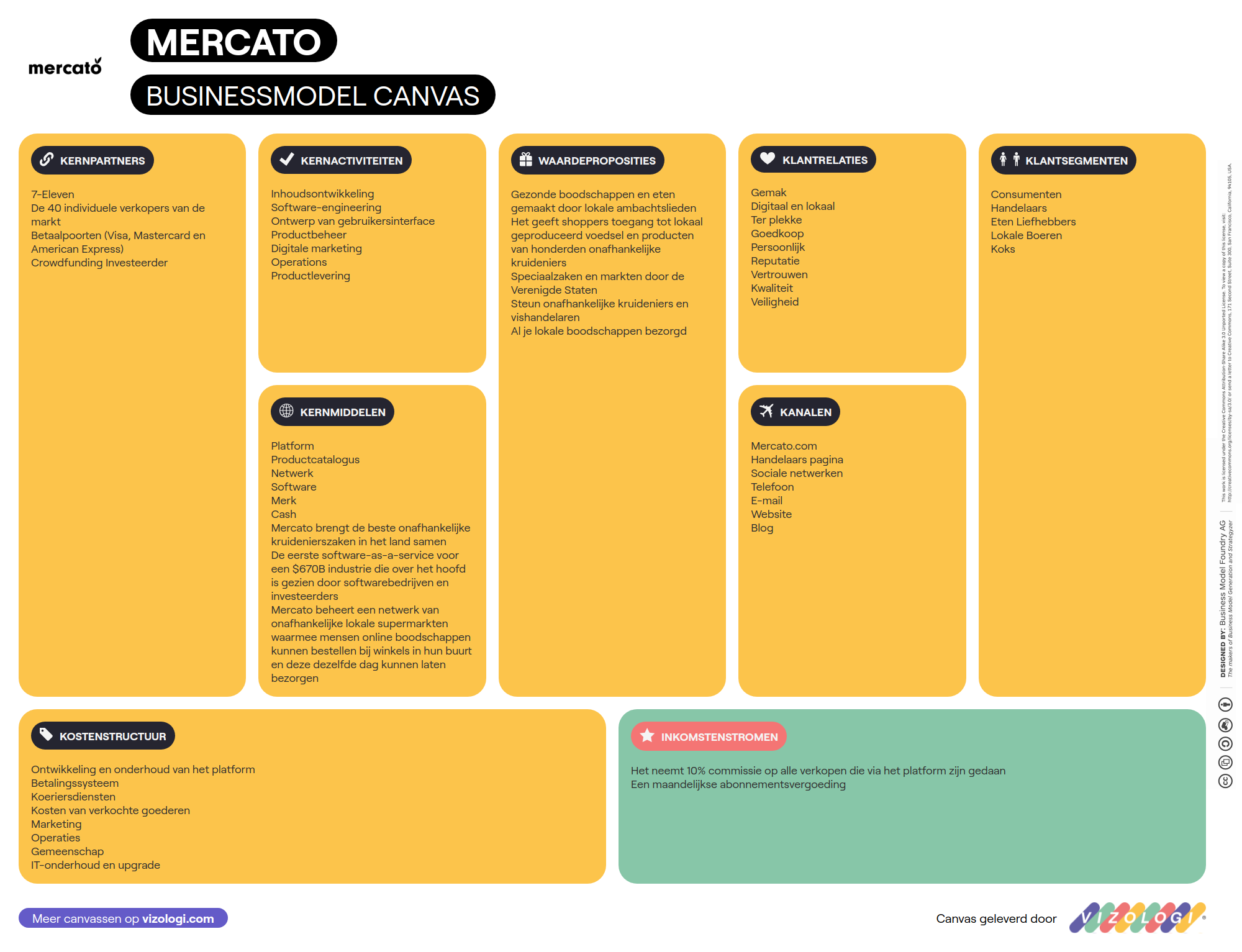 Business Strategy Canvas - Vizologi