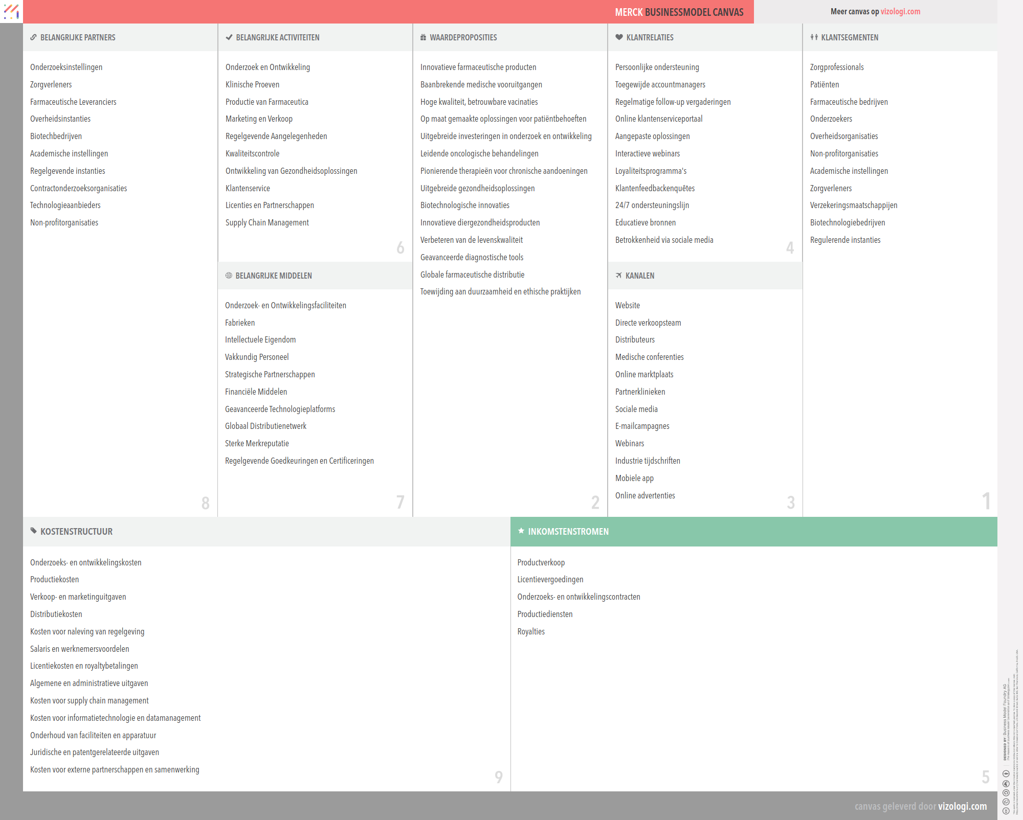 Wat is het bedrijfsmodel van Merck? | Vizologi
