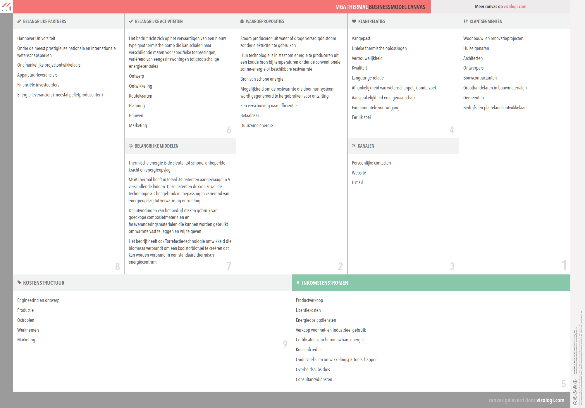 Wat is het bedrijfsmodel van MGA Thermal? | Vizologi