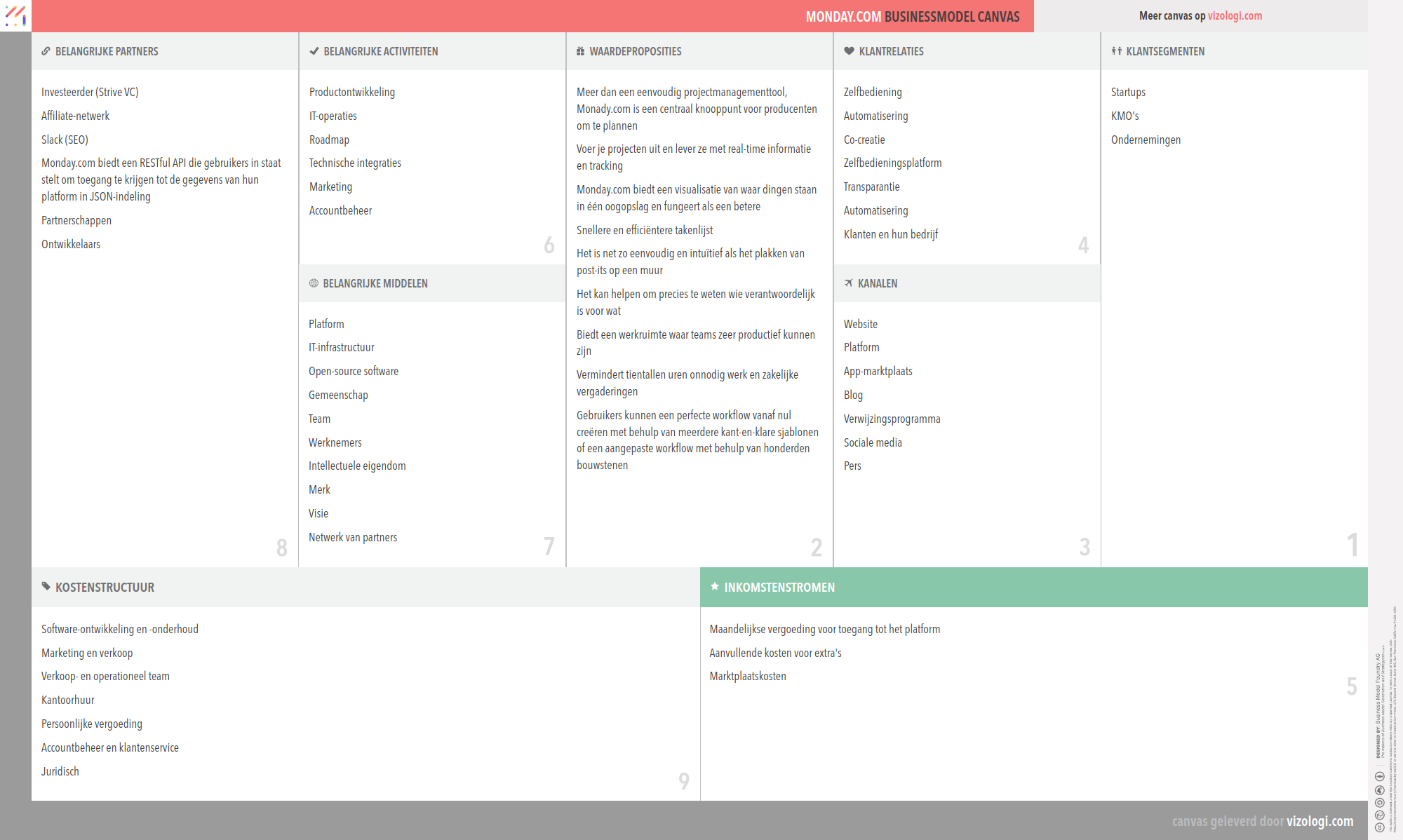 Wat is het bedrijfsmodel van Monday.com? | Vizologi
