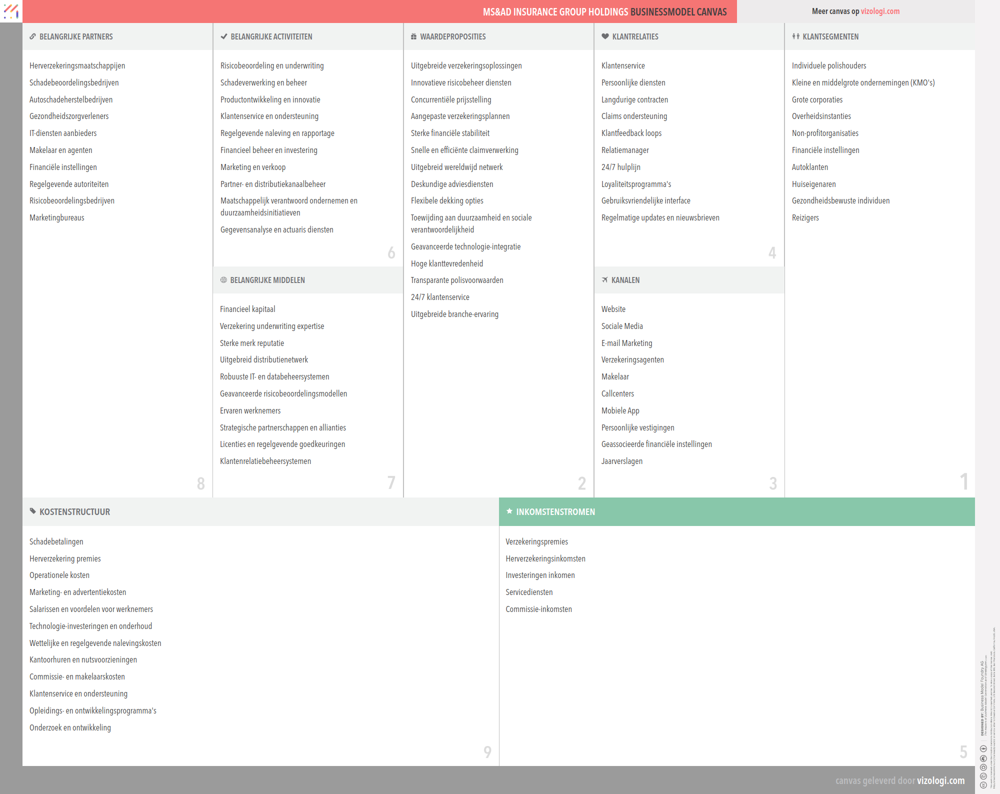 Was ist das Geschäftsmodell der MS&AD Insurance Group Holdings? | Vizologi