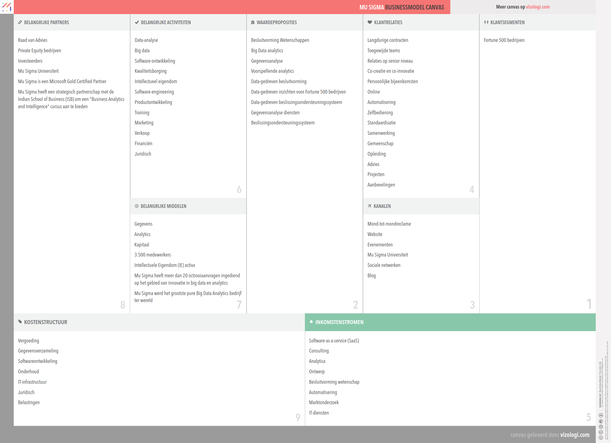 What is Mu Sigma's business model? | Vizologi