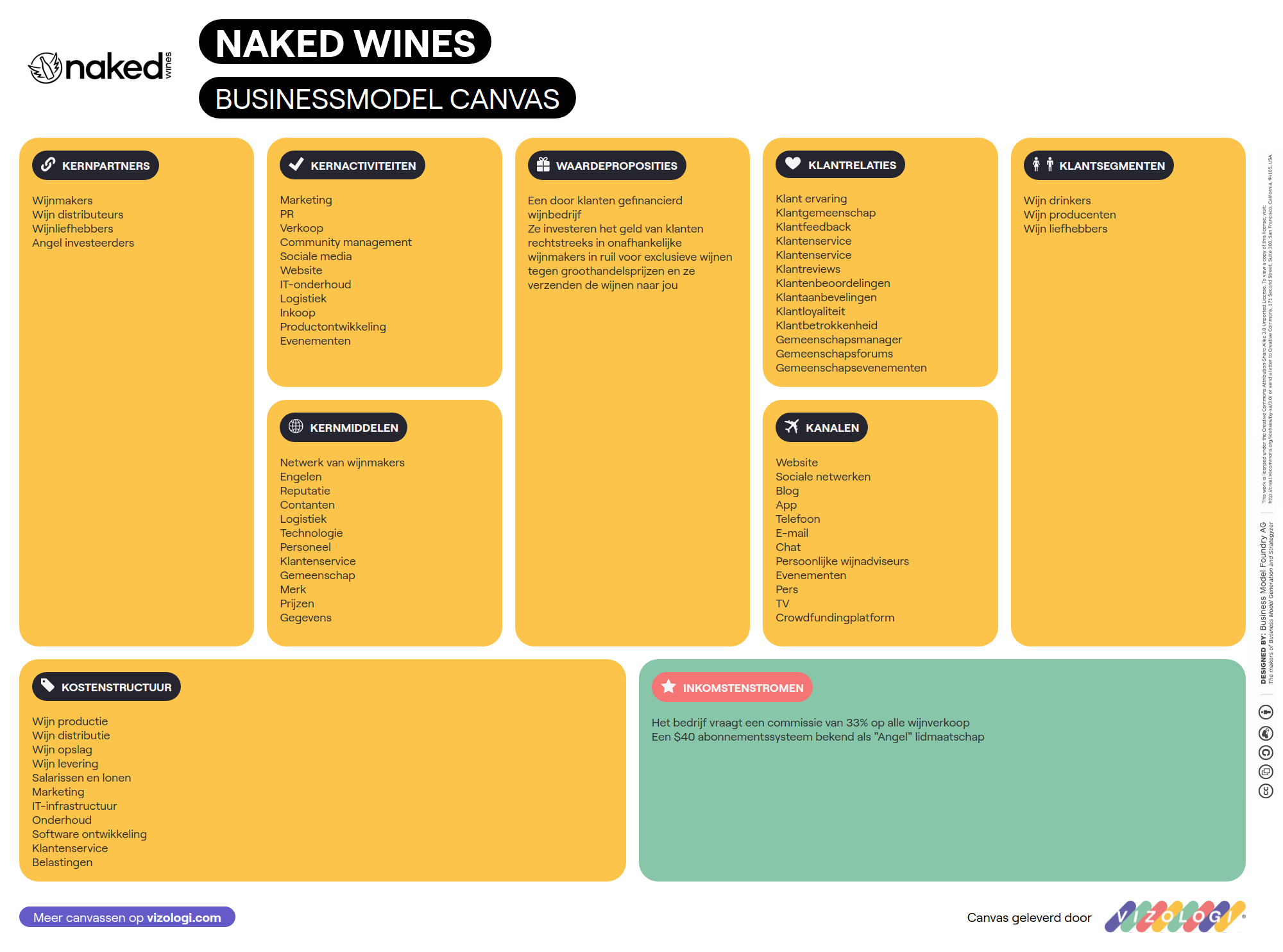 Apa model bisnis Naked Wines? | Vizologi