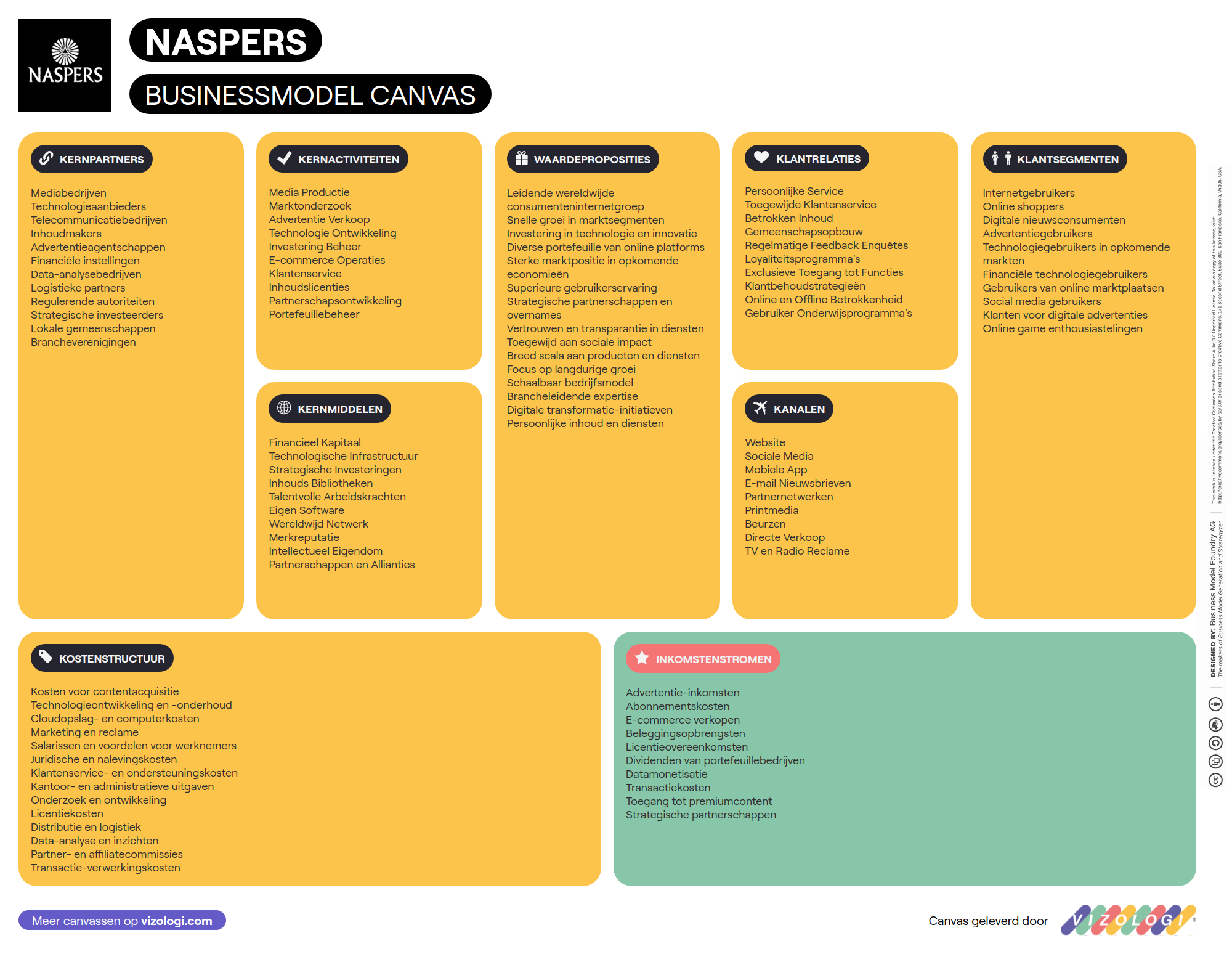 Naspers 的商业模式是什么？| Vizologi