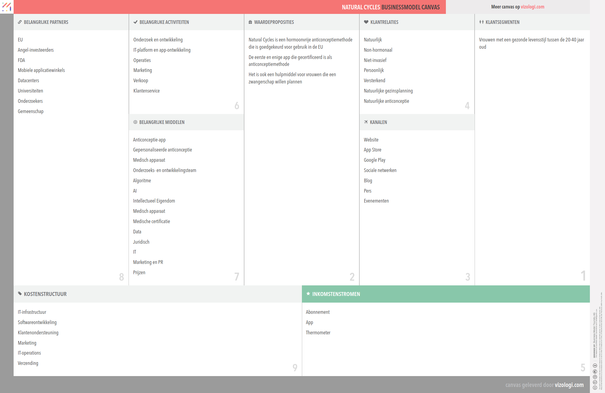 Was ist das Geschäftsmodell von Natural Cycles? | Vizologi