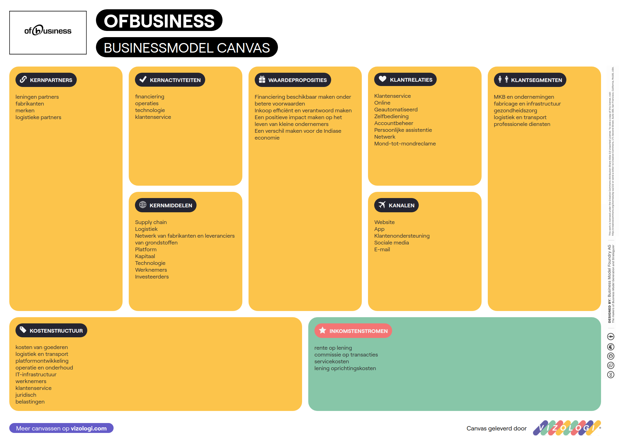 What is OfBusiness's business model? | Vizologi