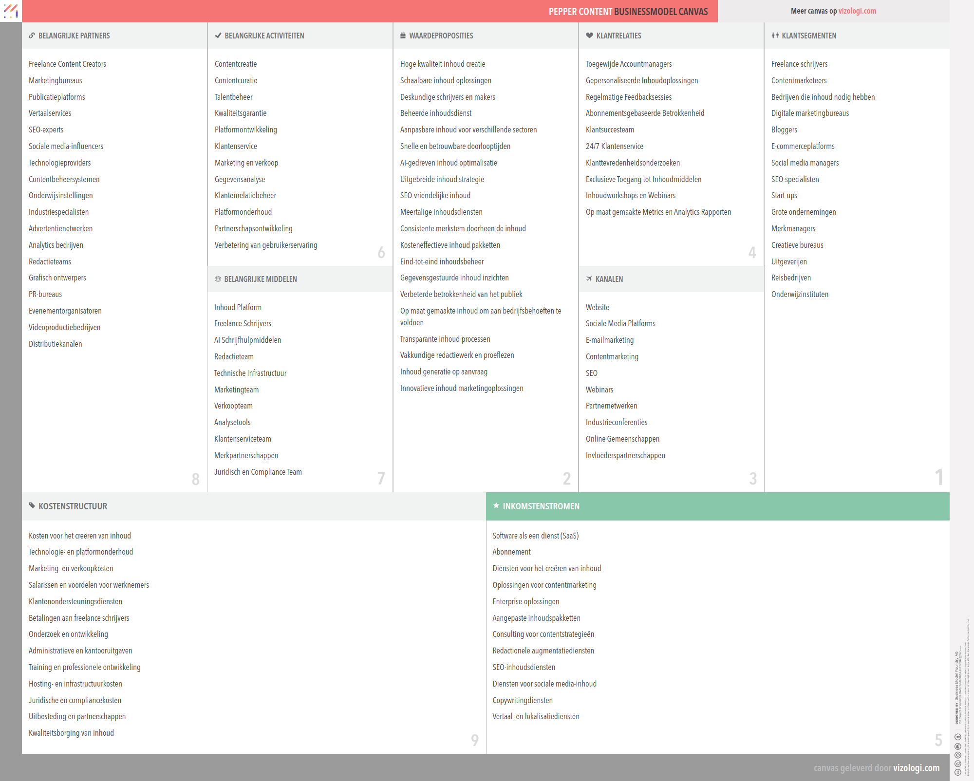 What is Pepper Content's business model? | Vizologi