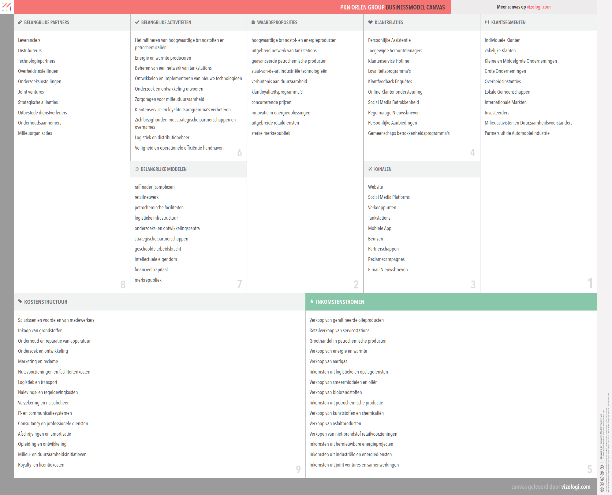 Wat is het bedrijfsmodel van PKN ORLEN Group? | Vizologi