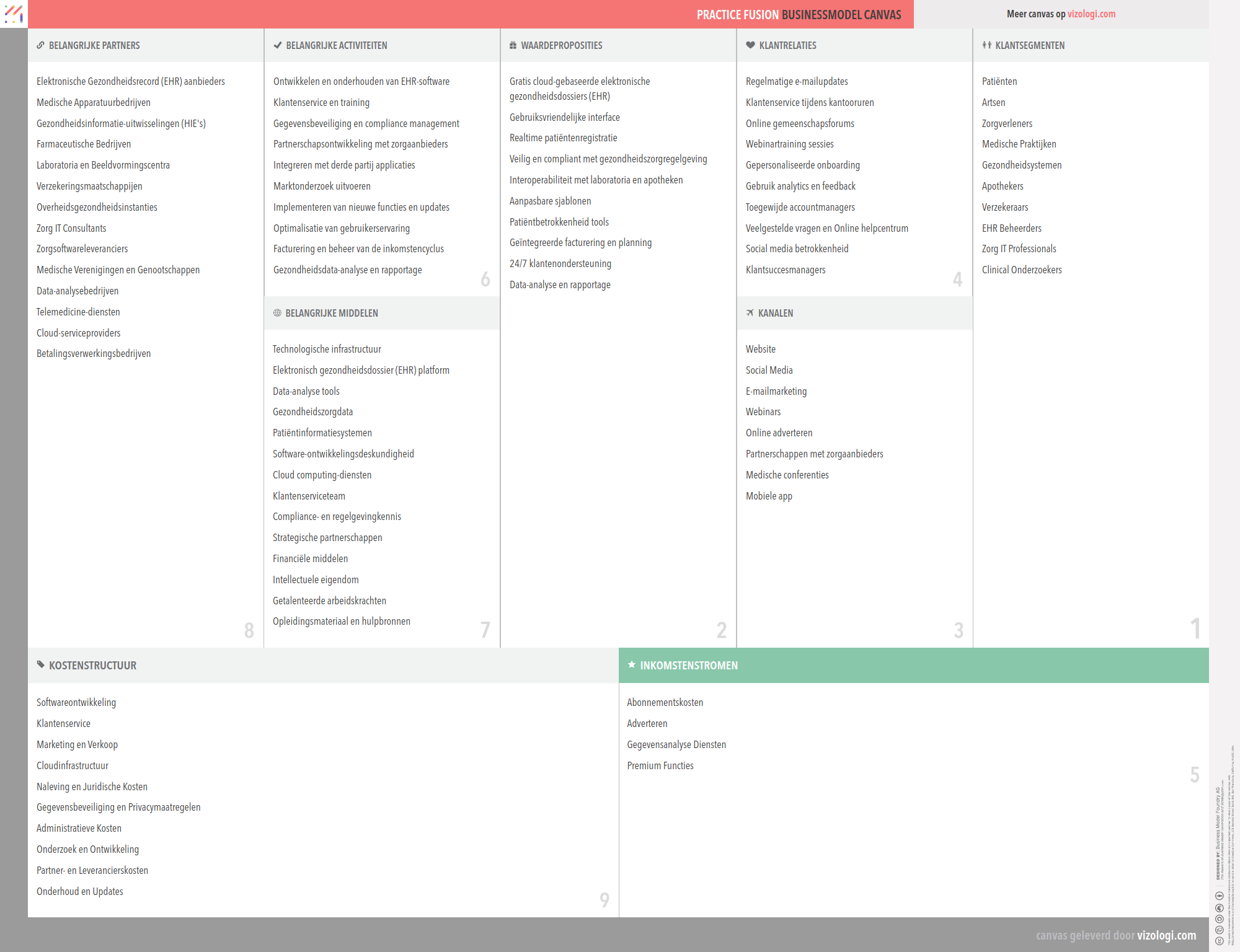 Wat is het bedrijfsmodel van Practice Fusion? | Vizologi