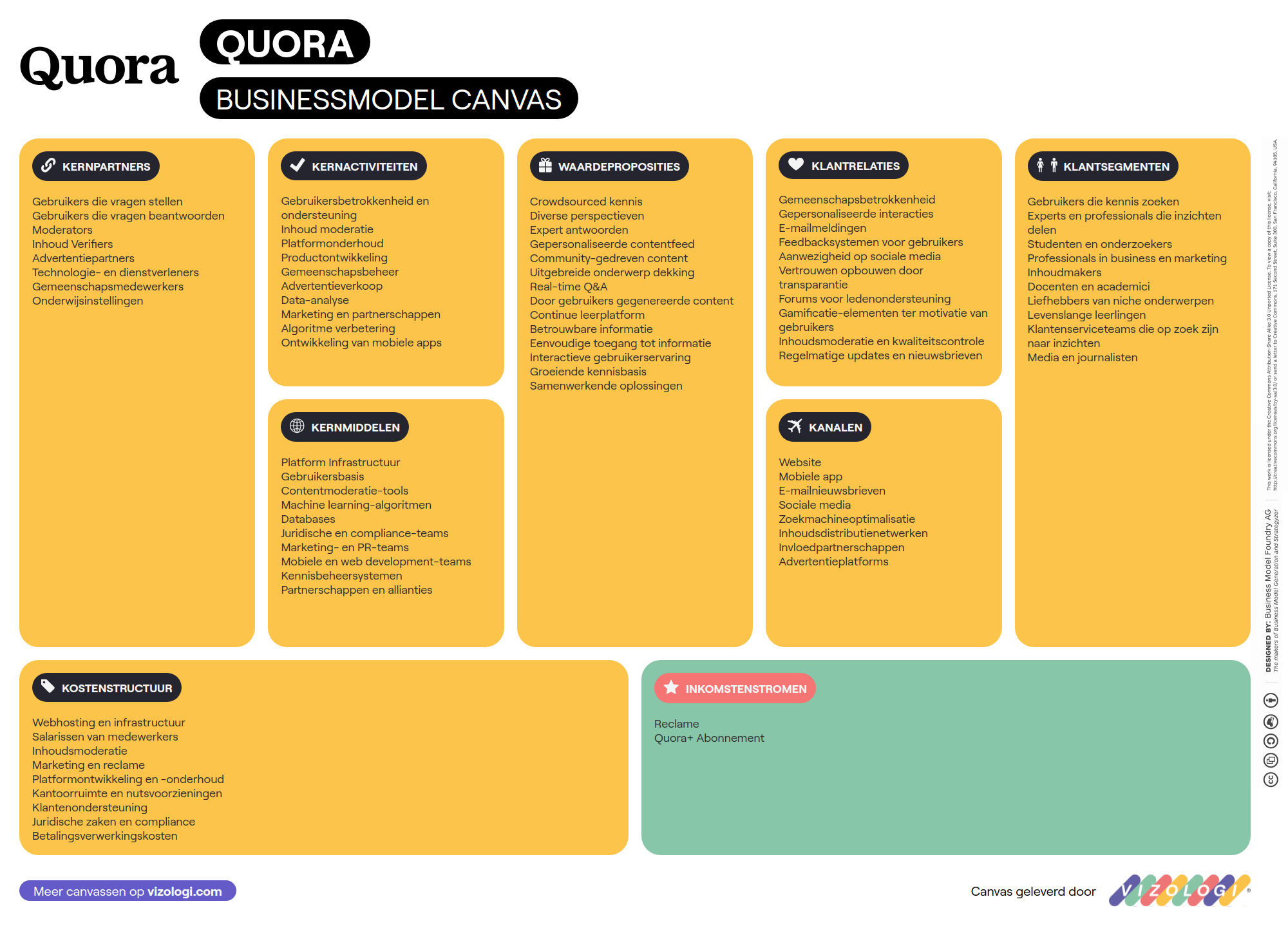 Wat is het bedrijfsmodel van Quora? | Vizologi