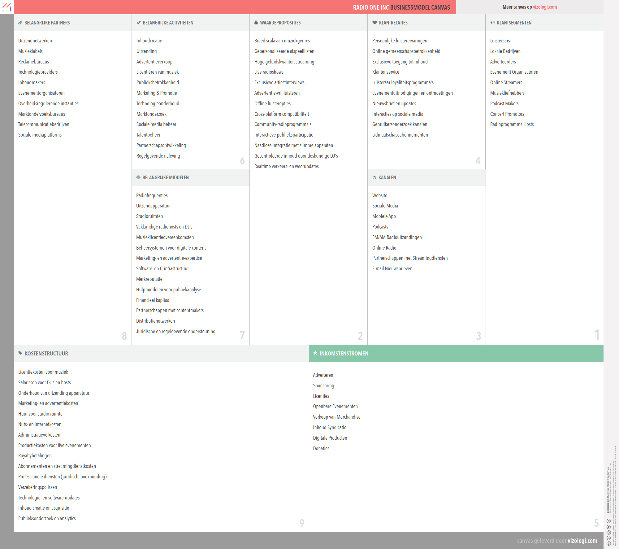 Wat is het bedrijfsmodel van Radio One Inc.? | Vizologi