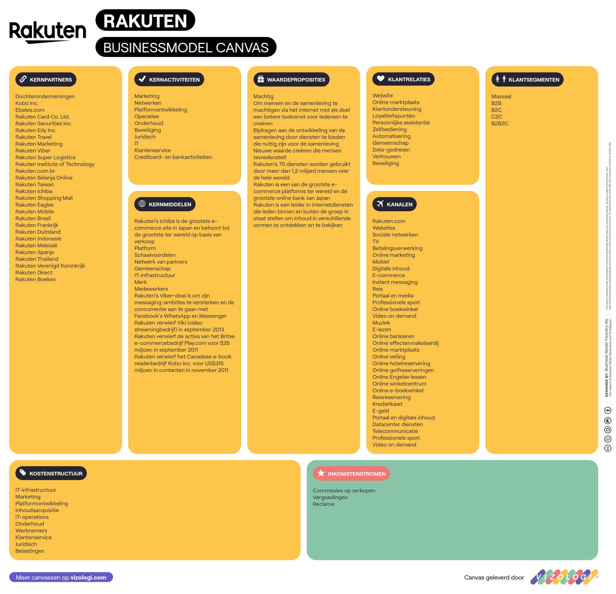 Wat is het bedrijfsmodel van Rakuten? | Vizologi