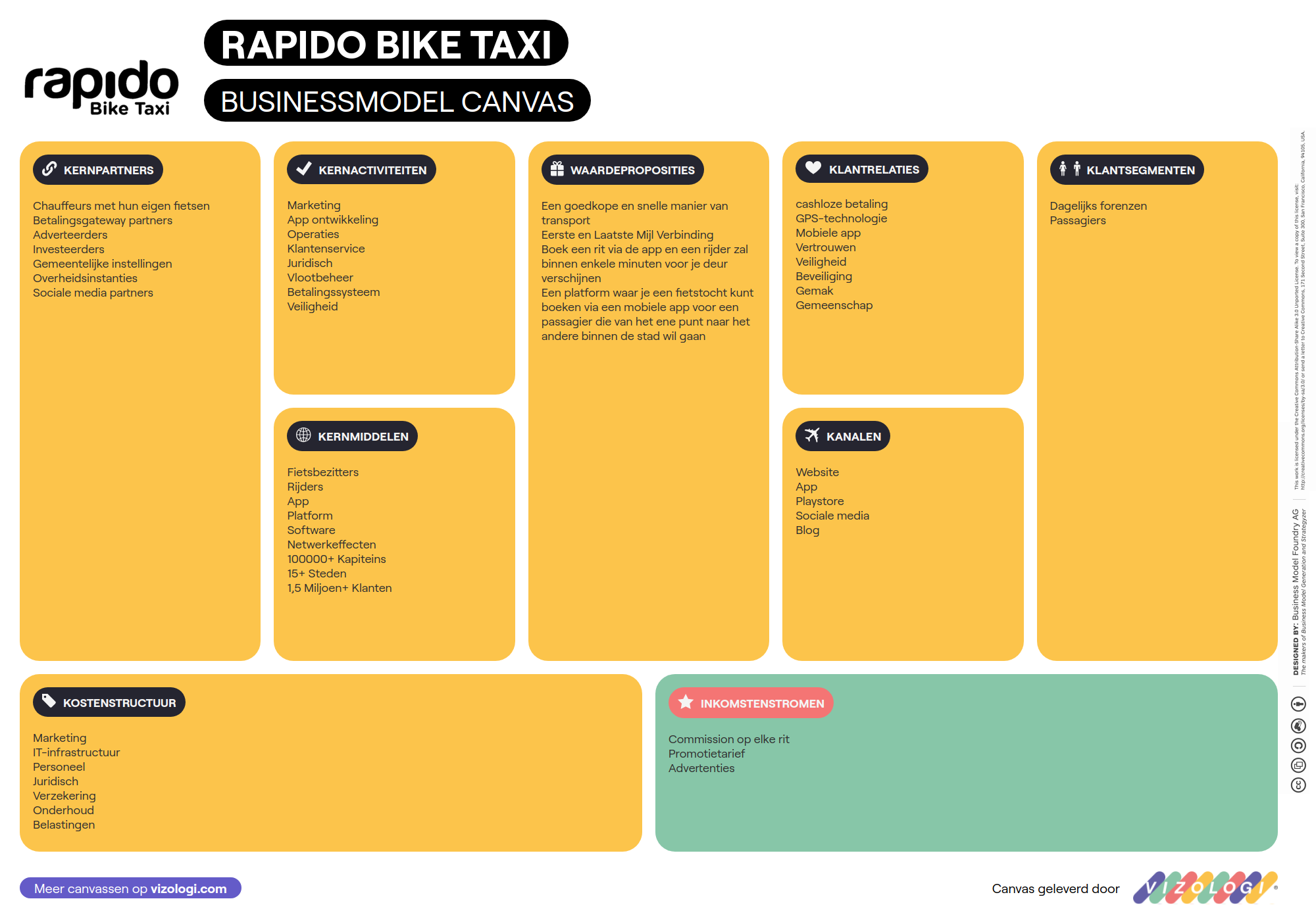 Hvad er Rapido Bike Taxis forretningsmodel? | Vizologi
