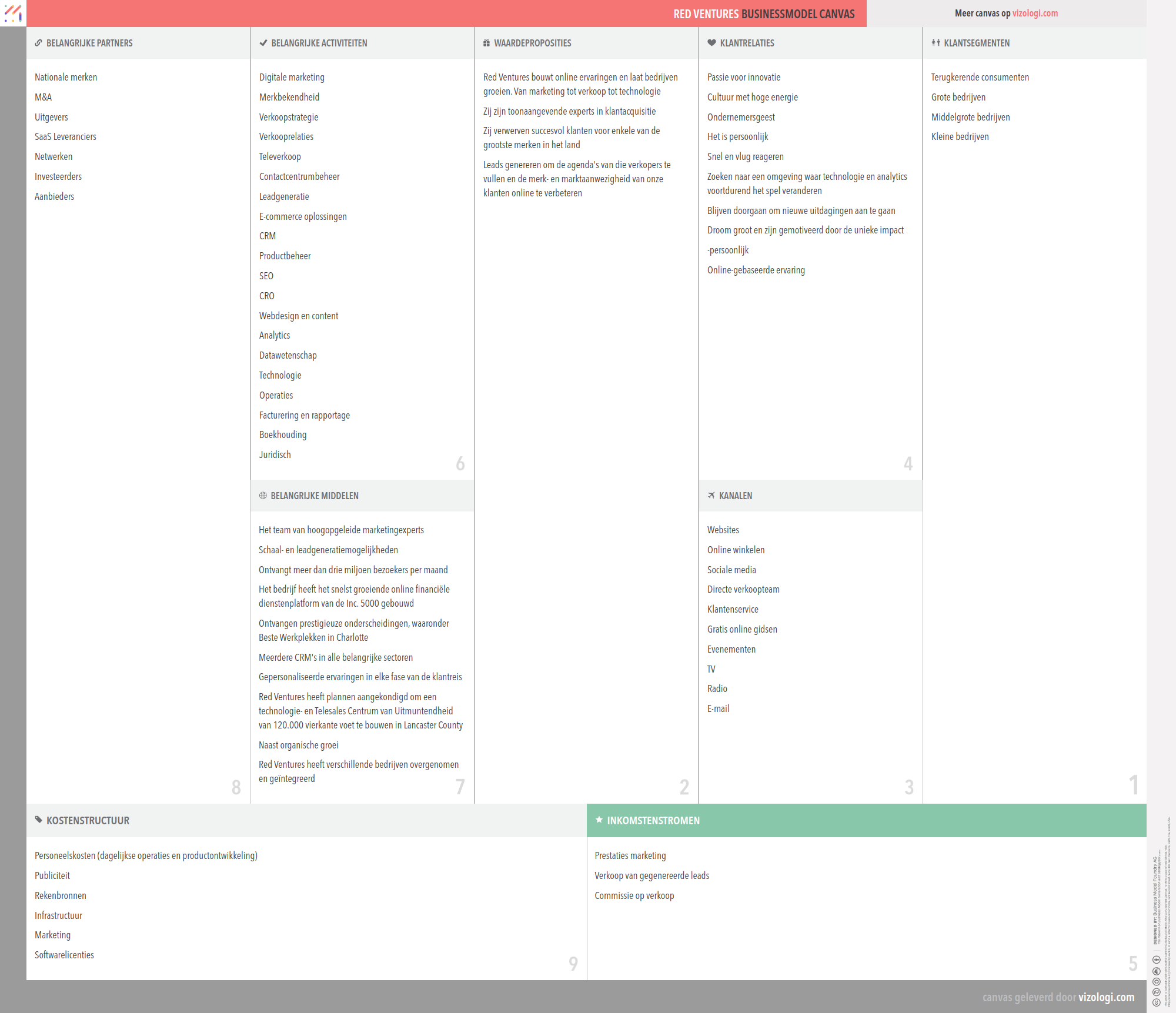 What is Red Ventures's business model? | Vizologi