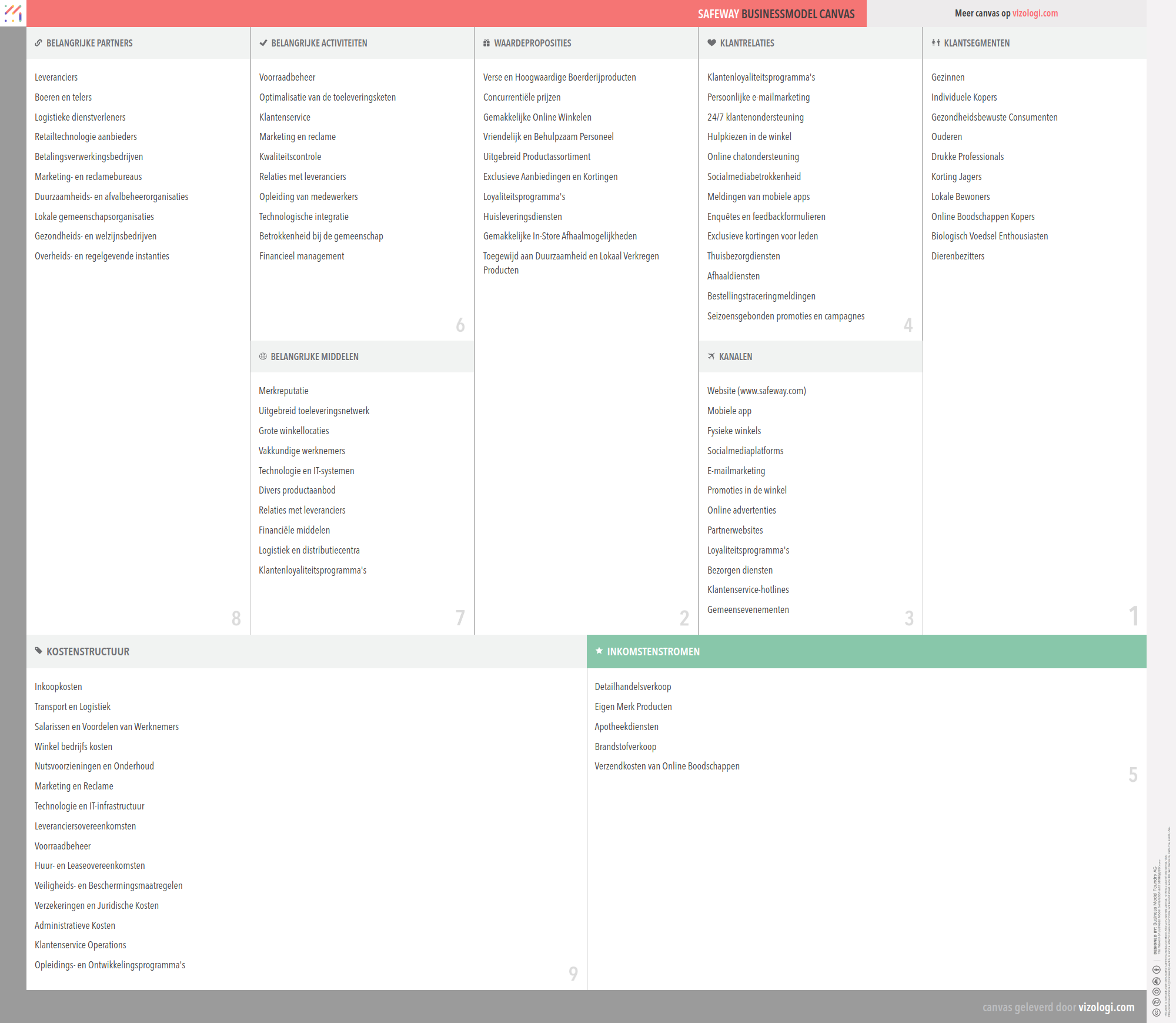 Wat is het bedrijfsmodel van Safeway? | Vizologi
