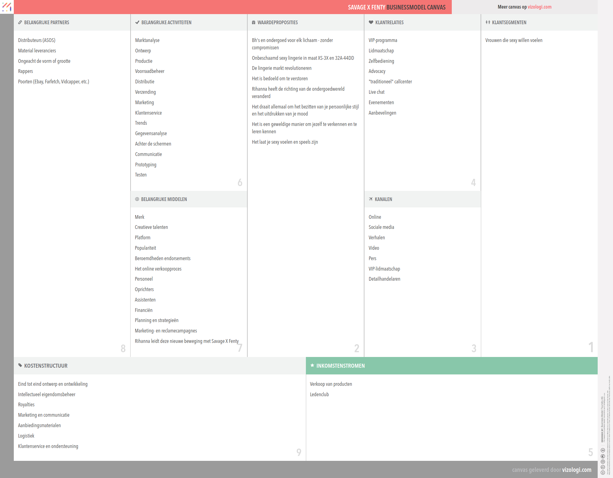 Wat is het bedrijfsmodel van Savage X Fenty? | Vizologi