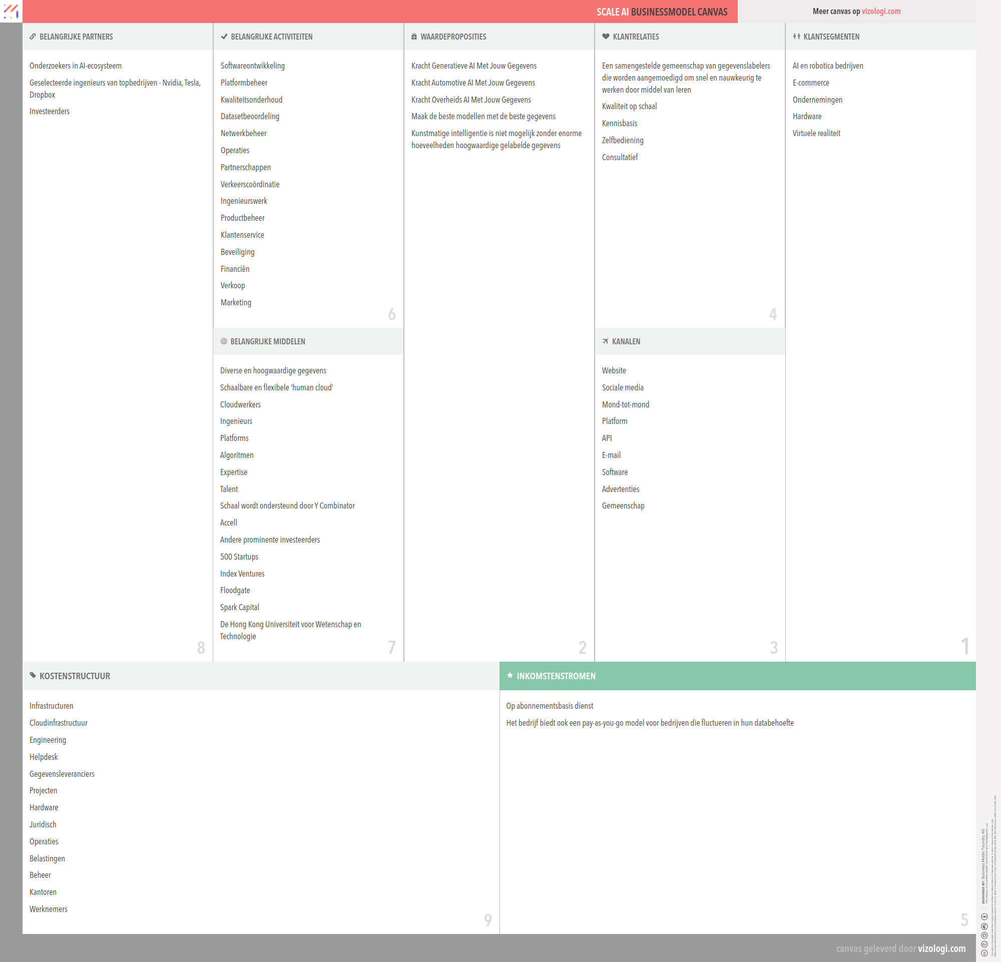 Wat is het bedrijfsmodel van Scale AI? | Vizologi