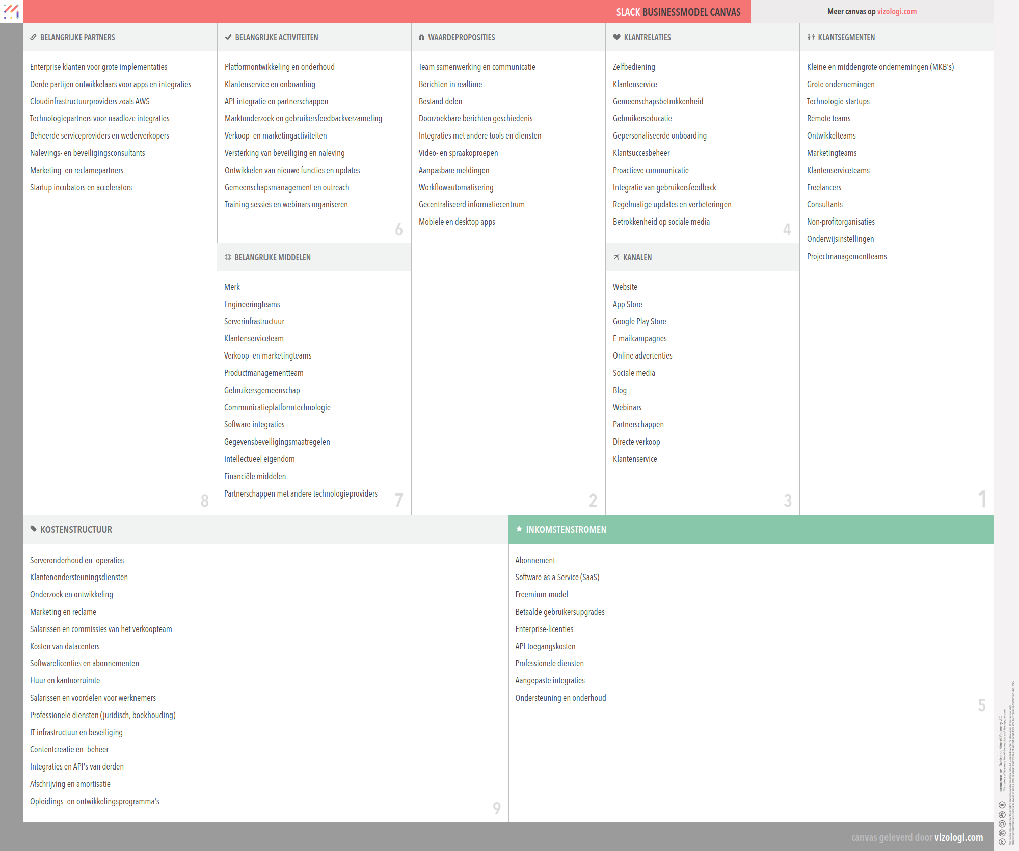 What is Slack's business model? | Vizologi