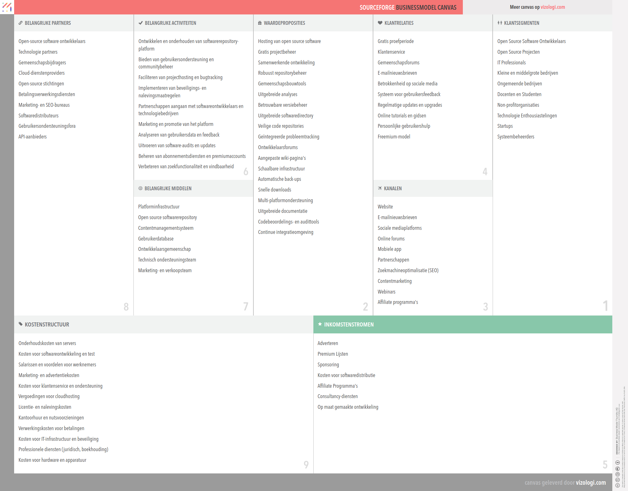 What is SourceForge's business model? | Vizologi