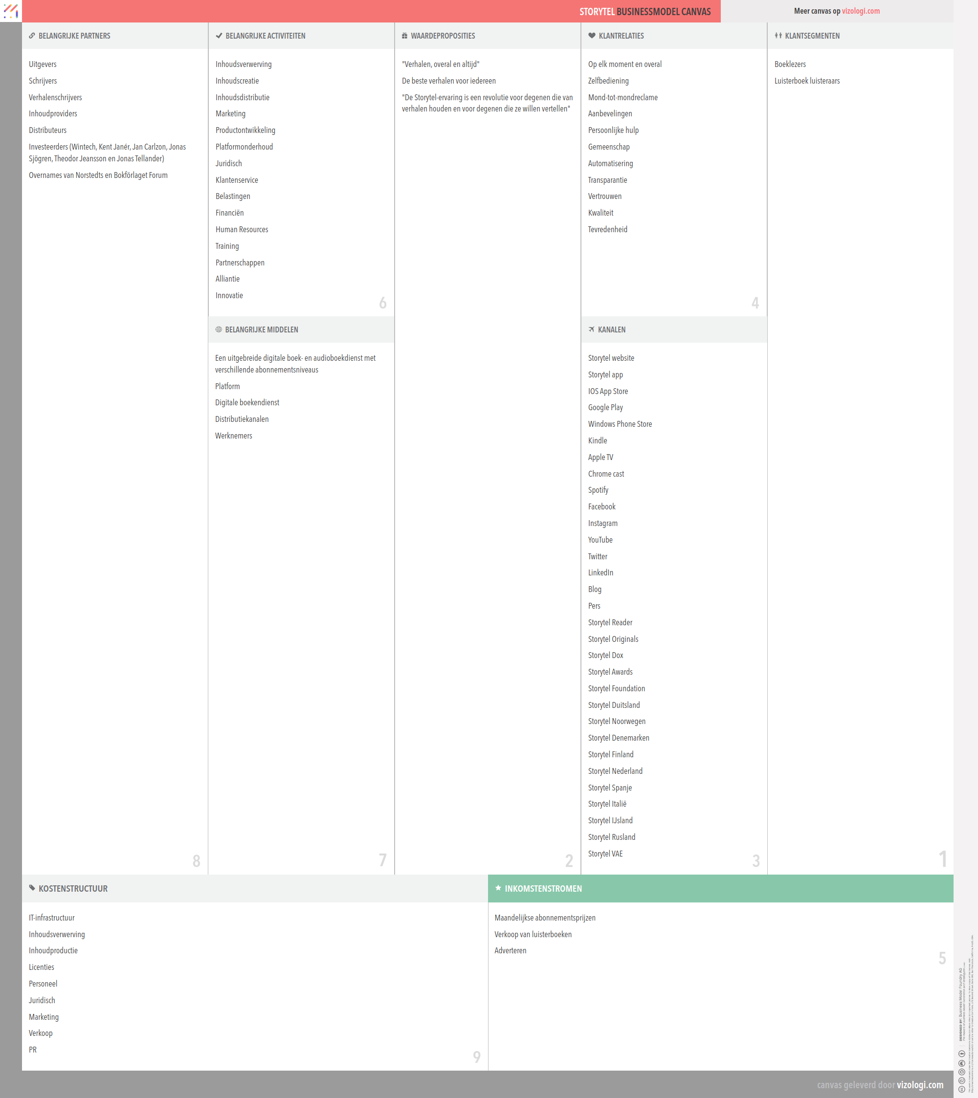 Wat is het bedrijfsmodel van Storytel? | Vizologi